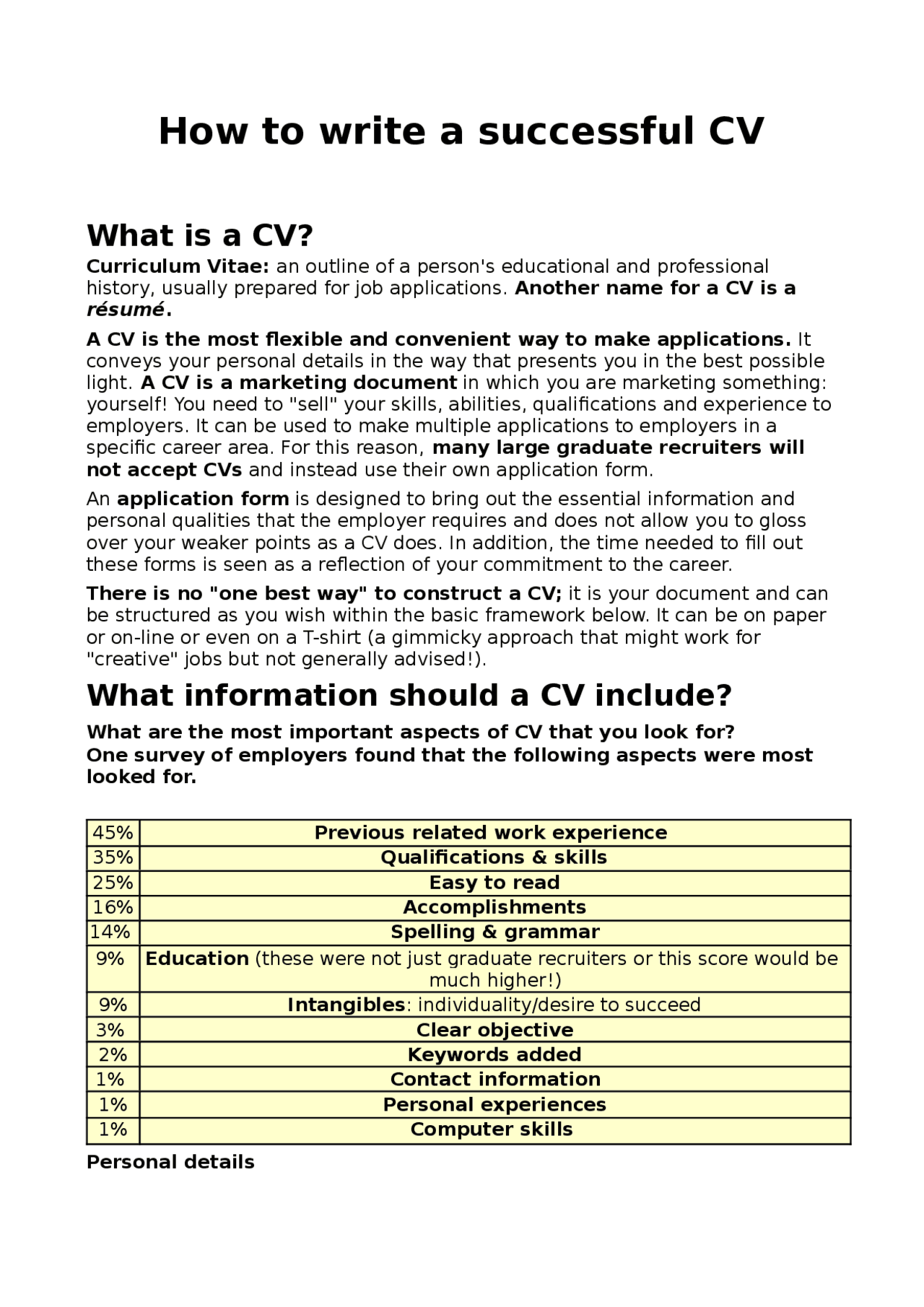 How to write a successful CV - Docsity
