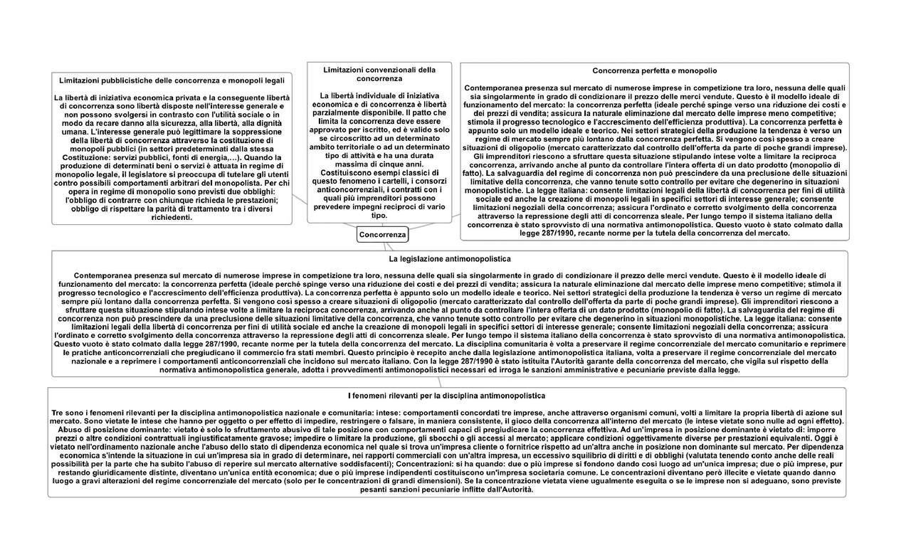 Disciplina della concorrenza - Docsity