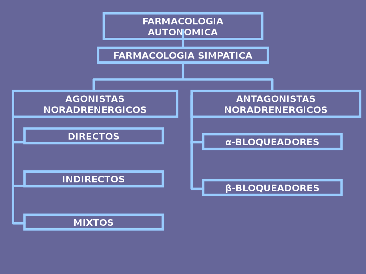 FARMACOS SIMPATICOS - Docsity