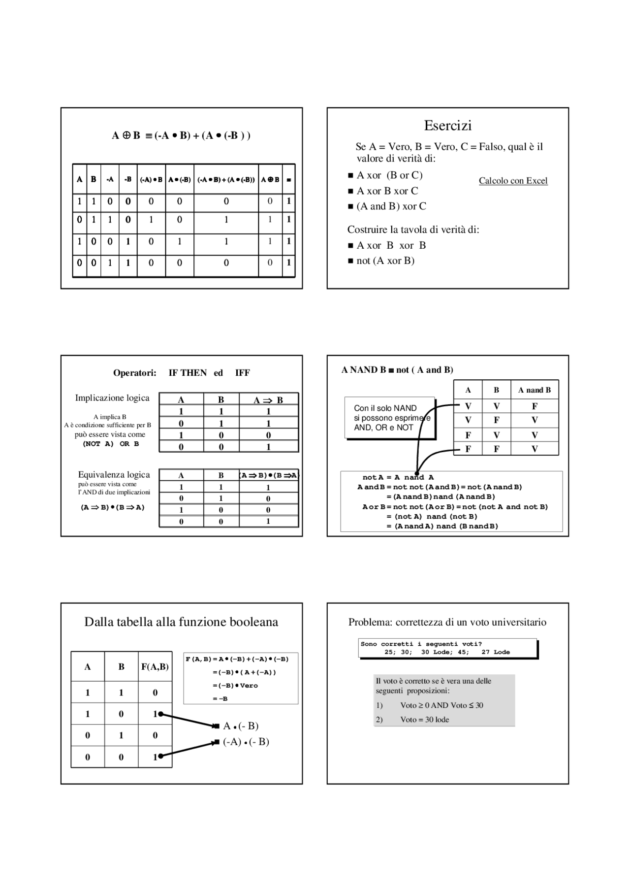 Database linguaggio SQL | Dispense di Elementi di Informatica | Docsity