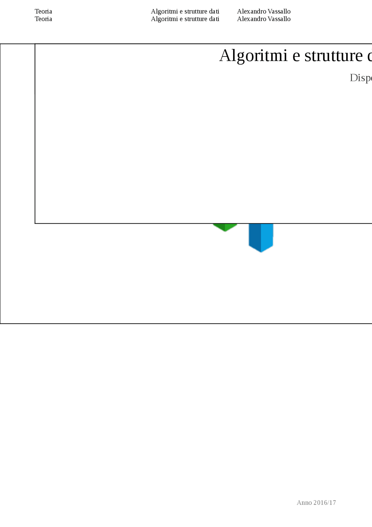 Algoritmi E Strutture Dati Docsity
