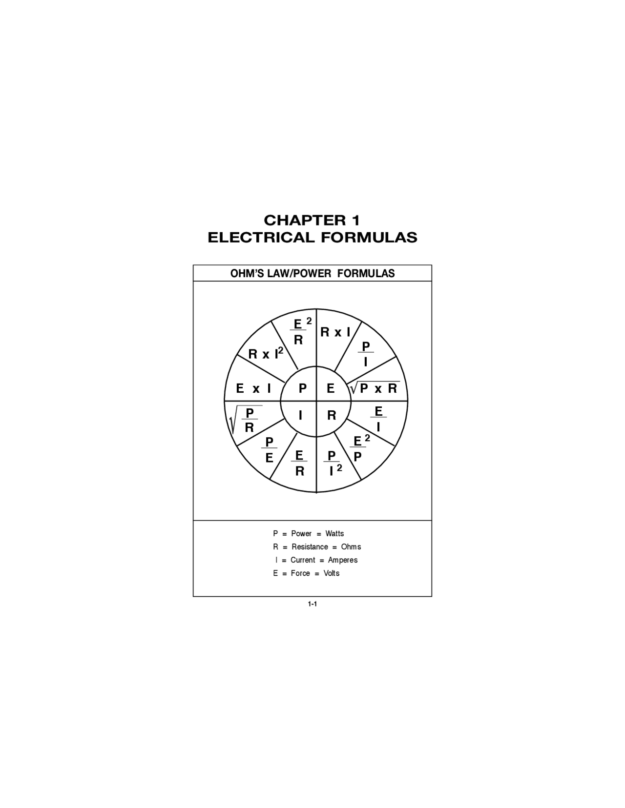 Ohms Law Formulas and Techniques - Docsity