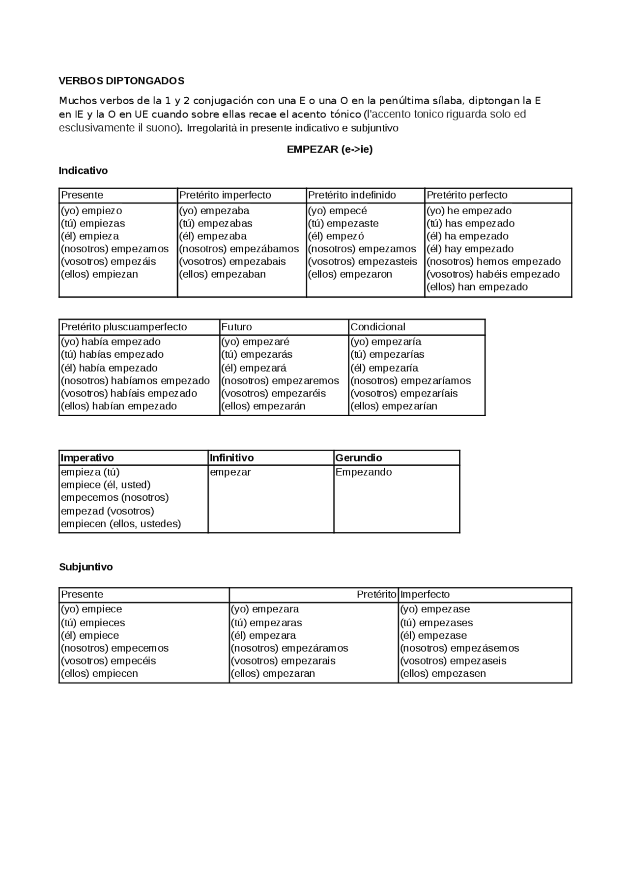 Verbi Irregolari Spagnolo Per Esame Spagnolo Unimib Docsity