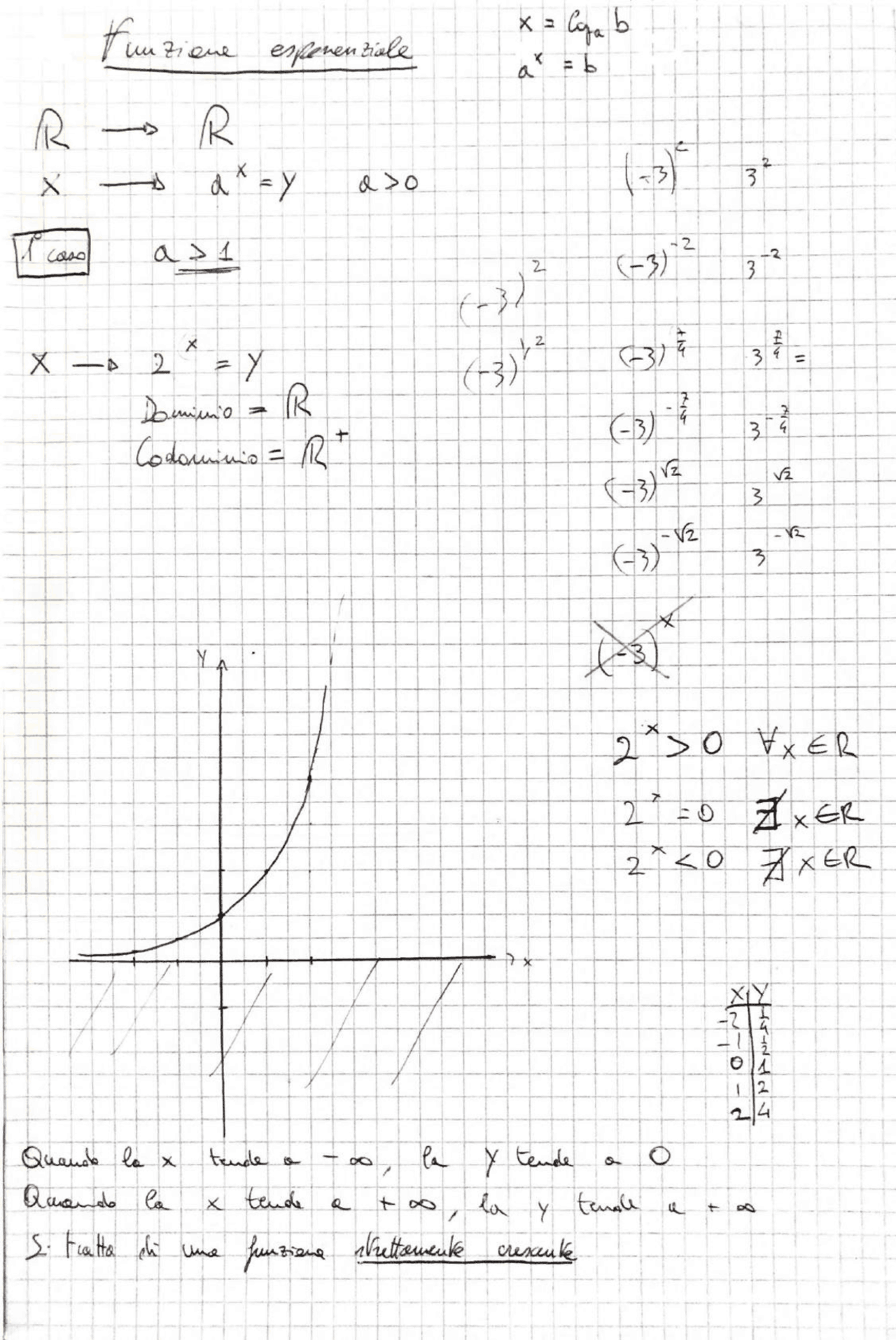 Matematica 4 anno liceo scientifico - Docsity