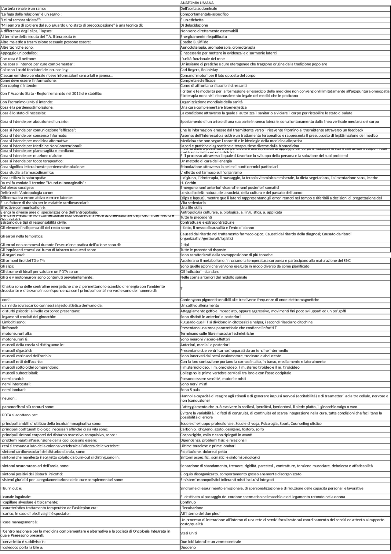 Quesiti Anatomia Umana Pegaso Docsity
