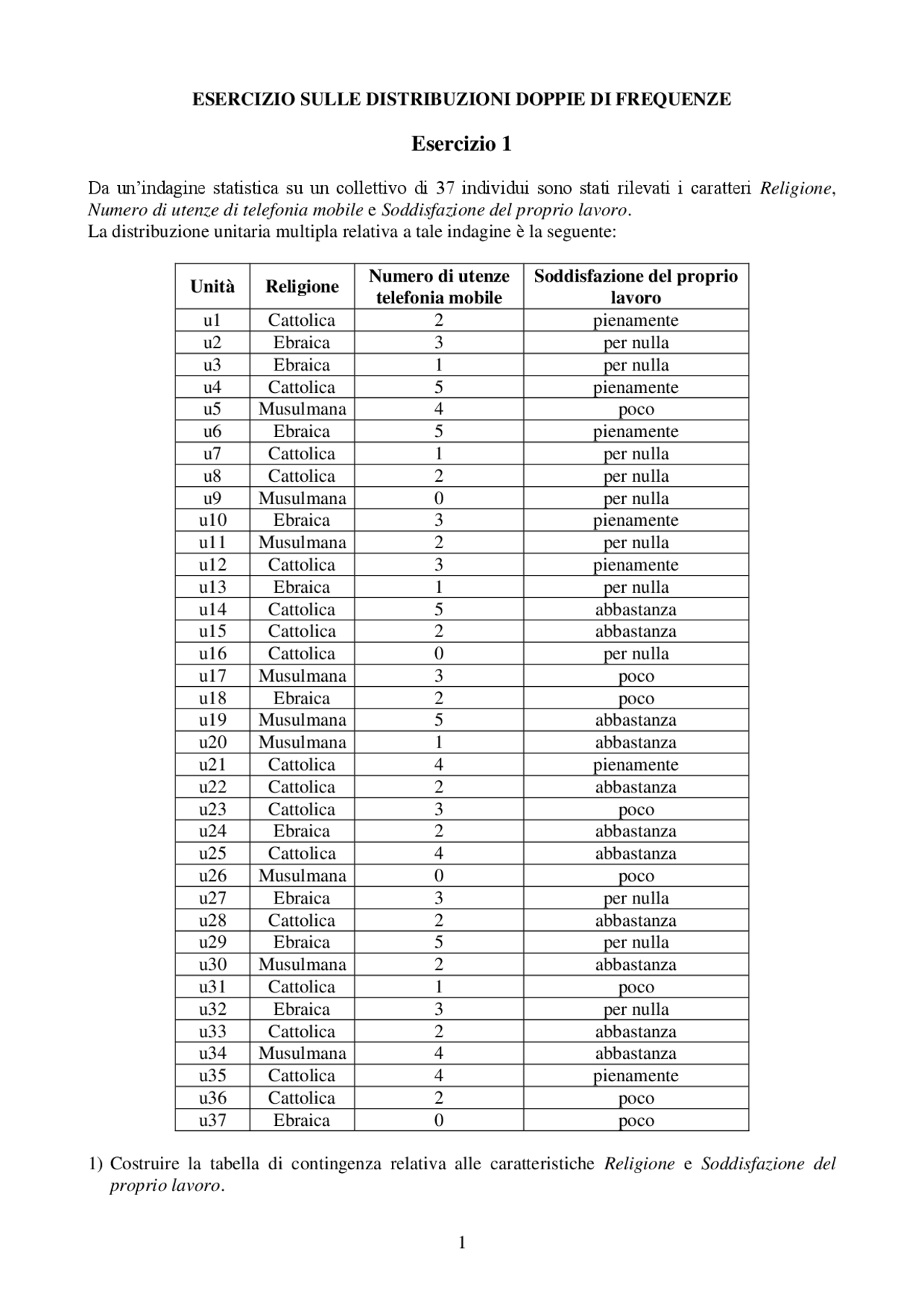 Esercizio Analisi Bivariata Esame Di Statistica Docsity