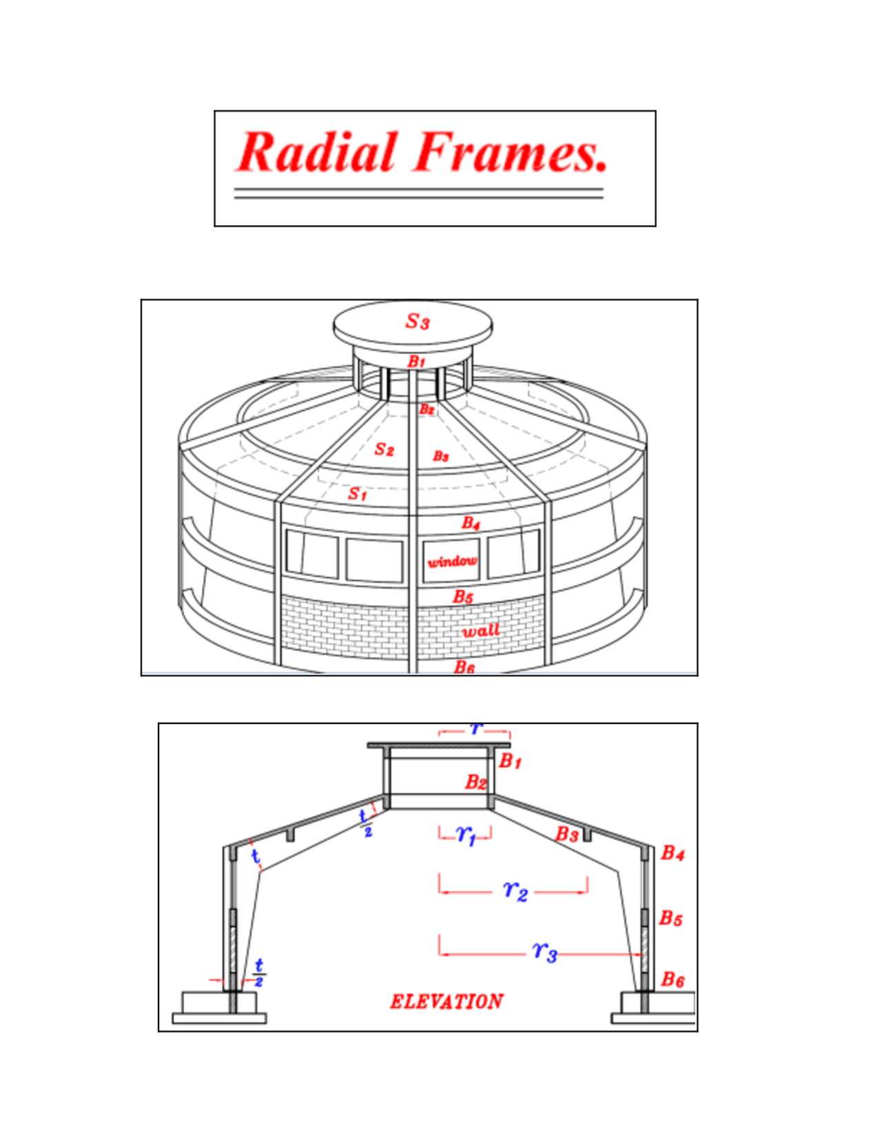 Systems Radial Frame of multiple construction methods engineering ...