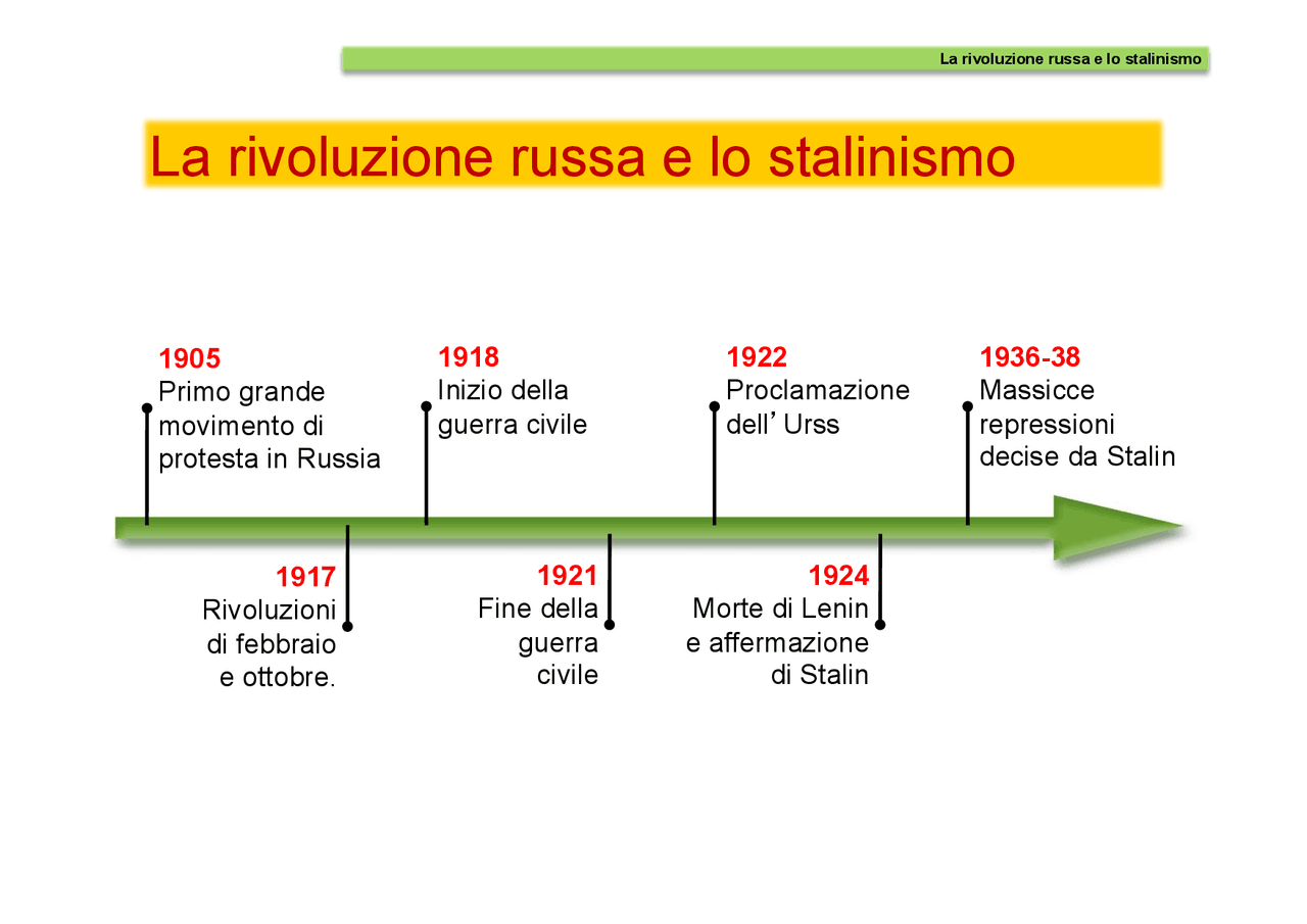 Stalinismo E Rivoluzione Russa Docsity