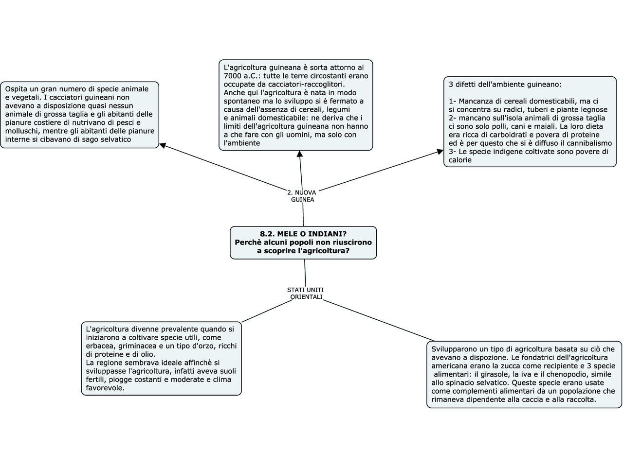 Armi Acciaio E Malattie Docsity