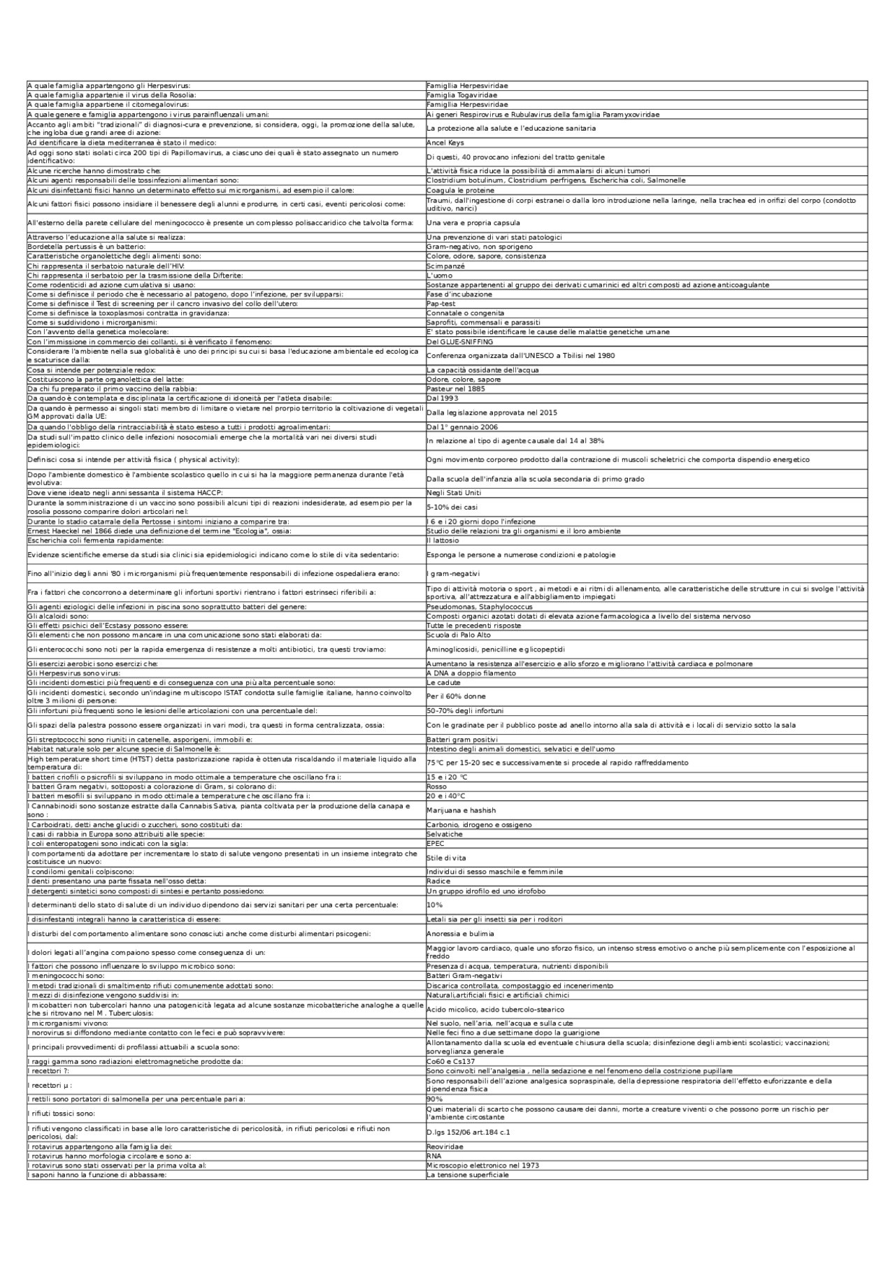 Quesiti Igiene Generale E Applicata Docsity
