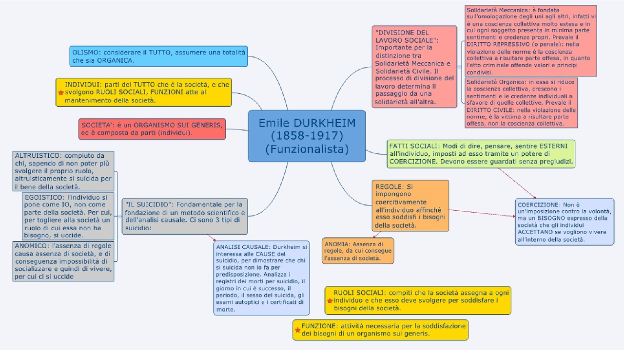Riassunto Durkheim Mappa Riassuntiva Docsity