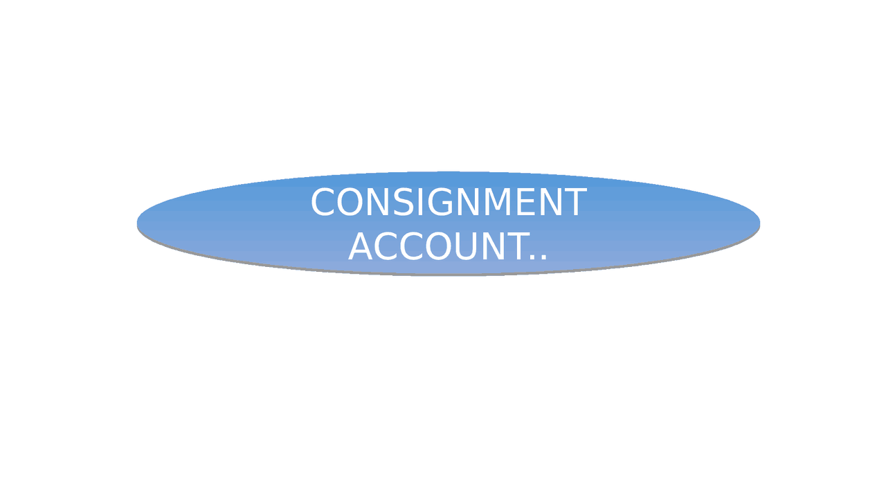 Presentation On Accounting Docsity