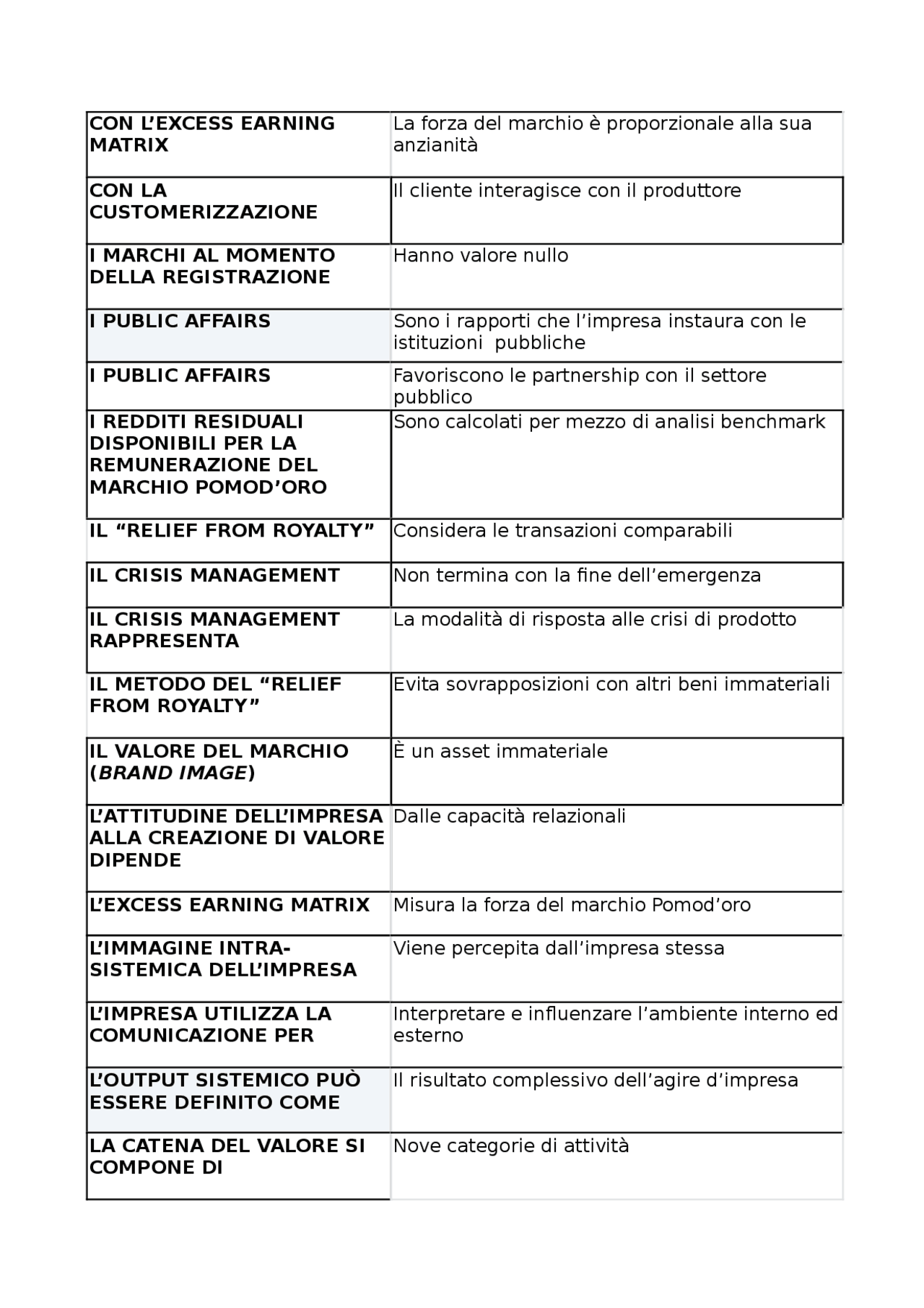 Domande E Risposte Esame Comunicazione E Management Universita Pegaso