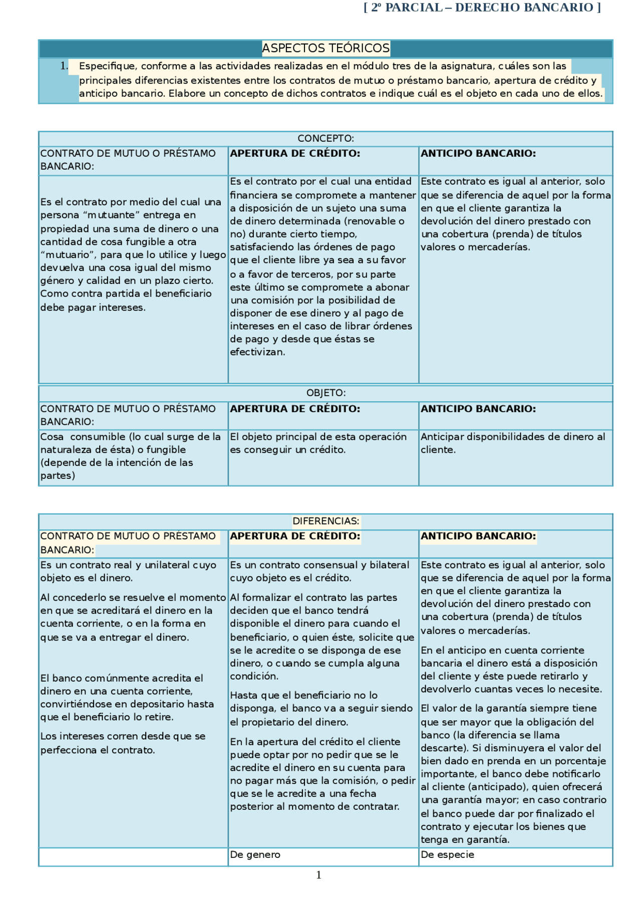 2do Parcial De Derecho Bancario Docsity