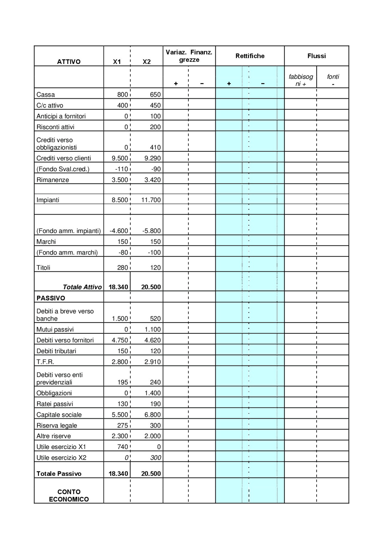 Finanziario: Bilancio di Attivo e Passivo | Ejercicios de Economía ...