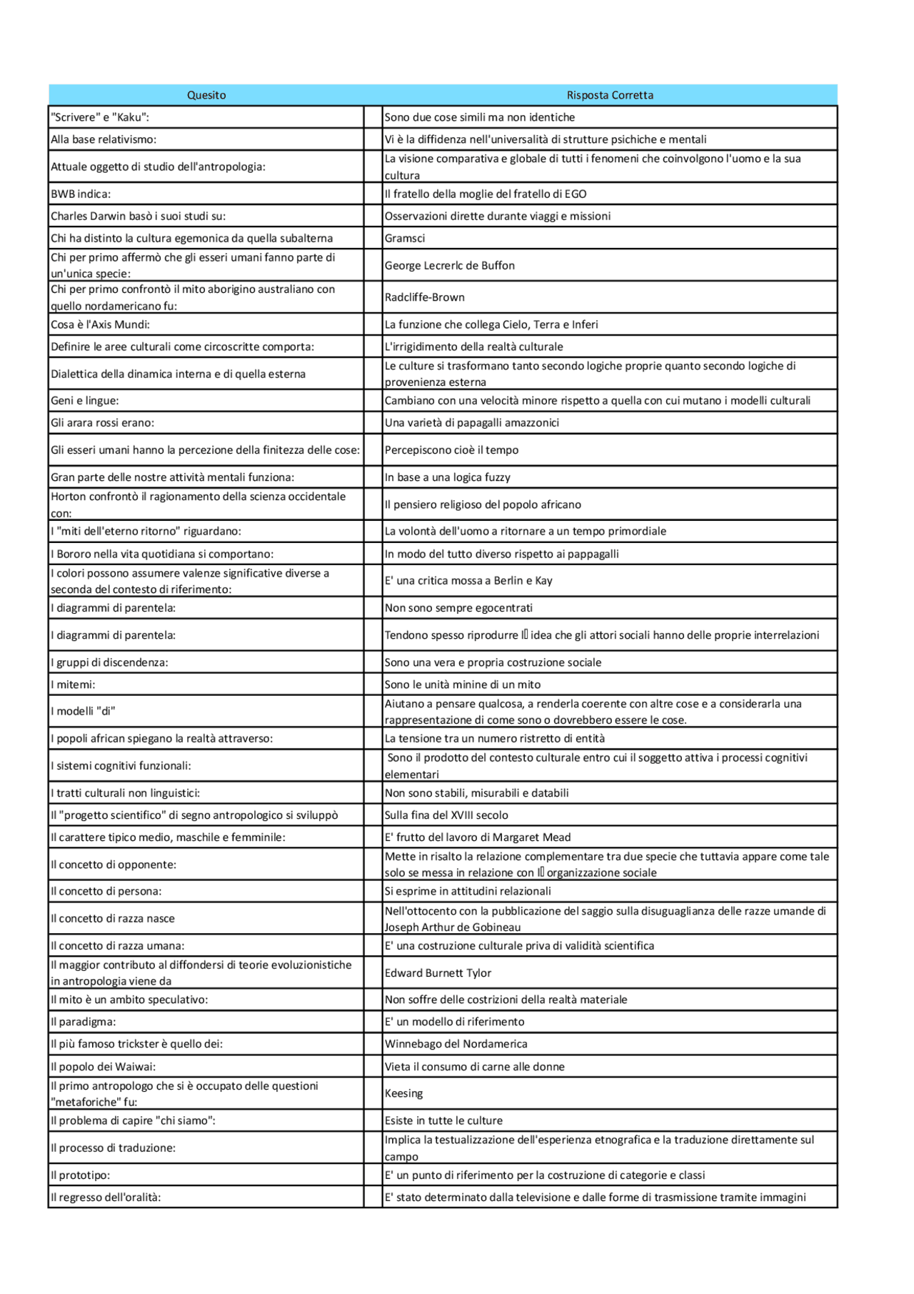 Antropologia Culturale 24 Cfu Docsity