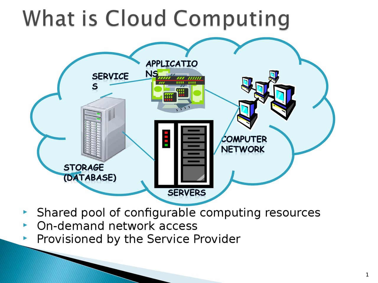 Cloud Computing about introduction advantages and disadvantages | Exercises Computer ...