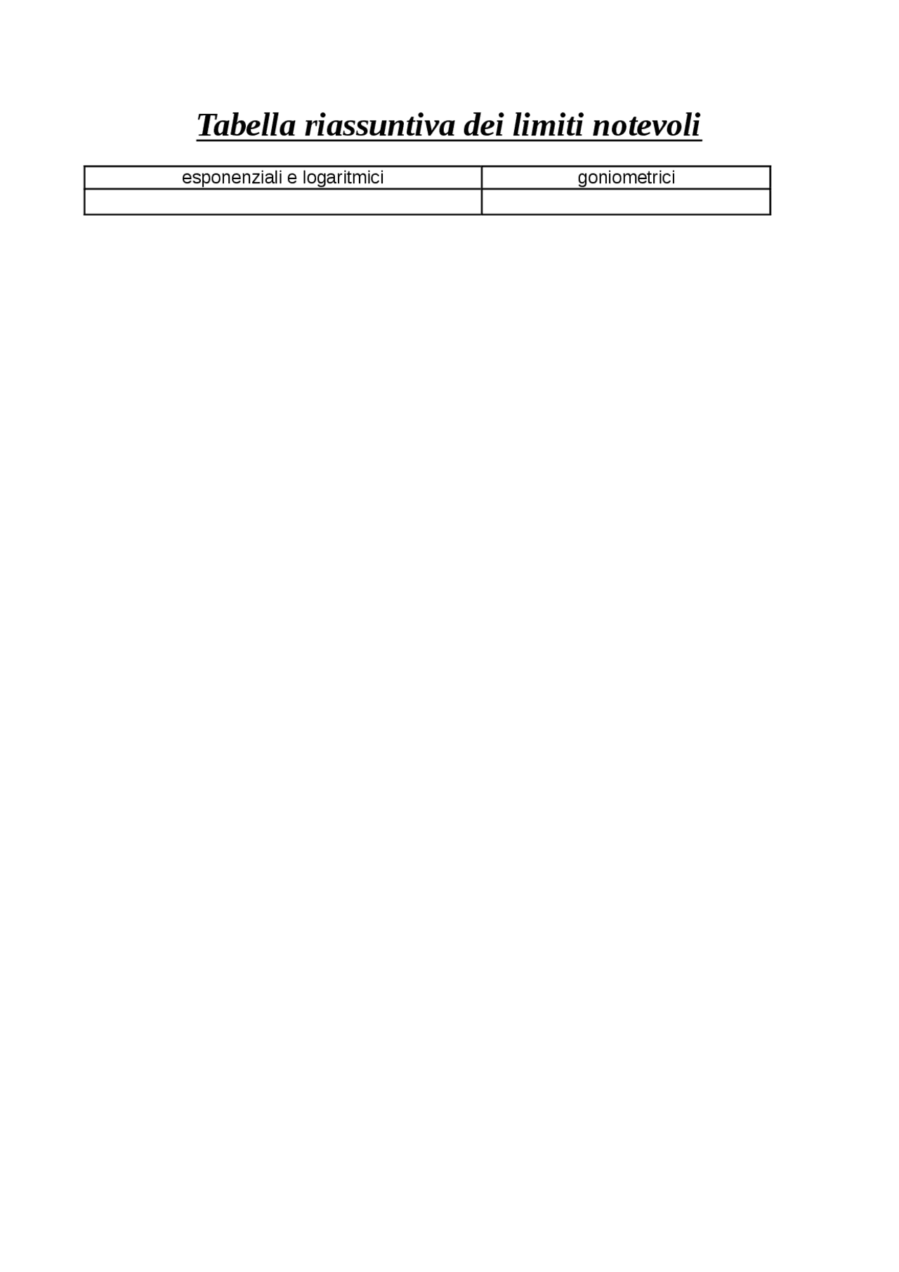 Tabella riassuntiva dei limiti notevoli - Docsity