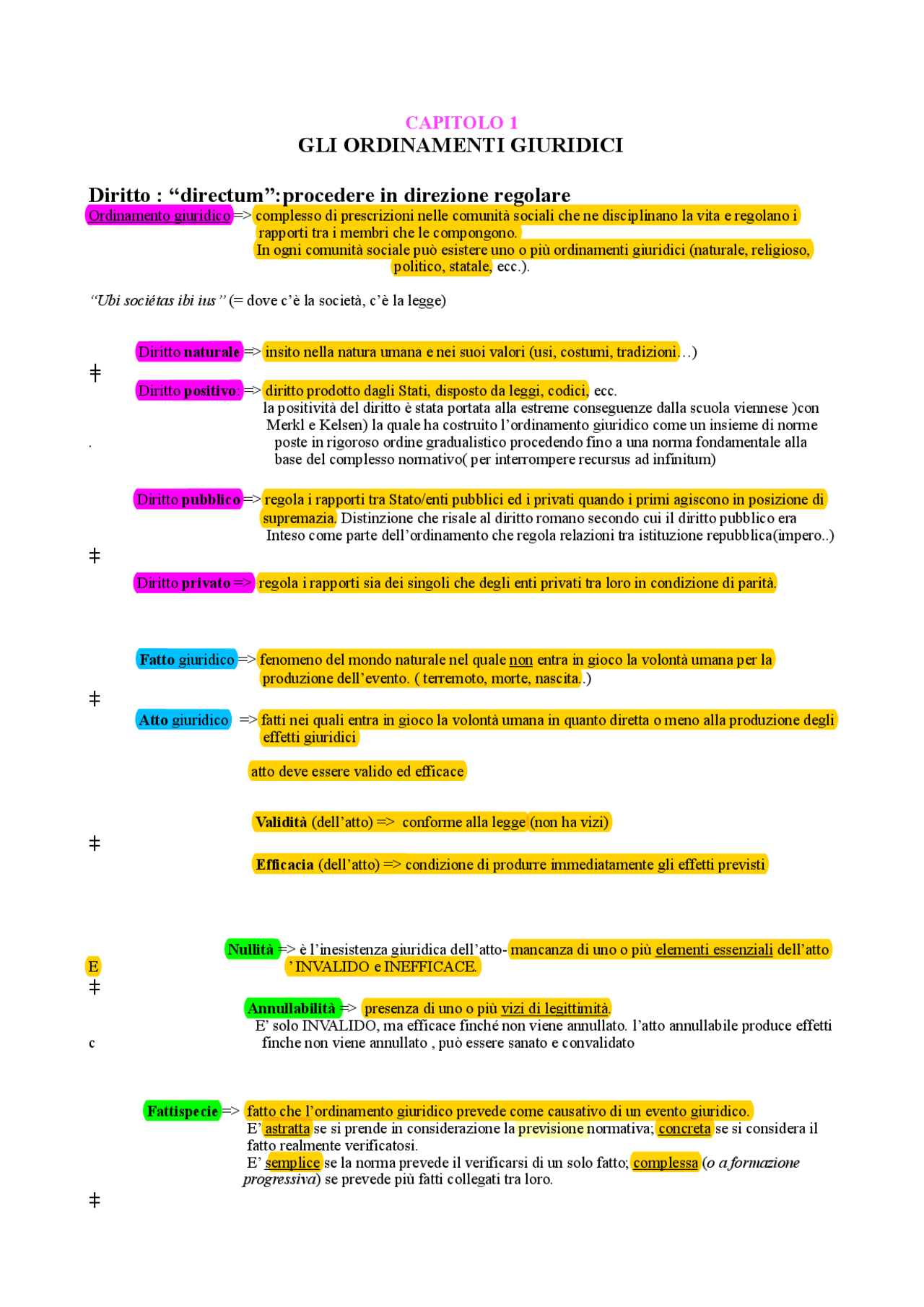 Riassunto Diritto Pubblico Rossano Docsity