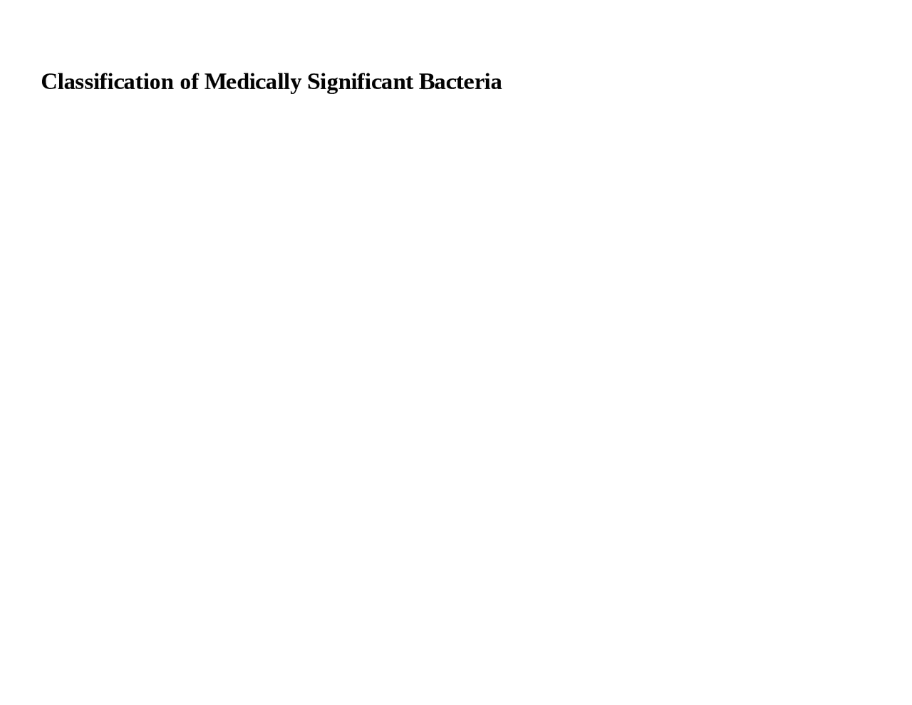 Bacteria Classification Docsity