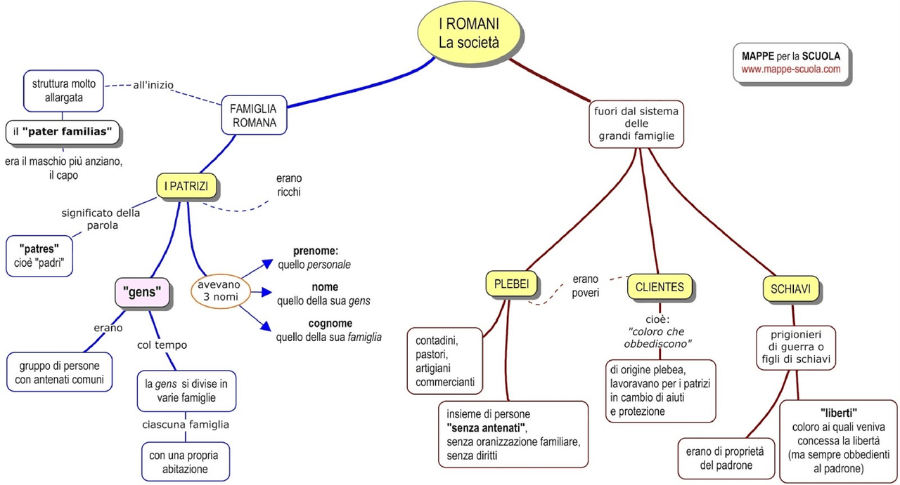 Antica Roma schema per esame | Schemi e mappe concettuali di Storia del ...