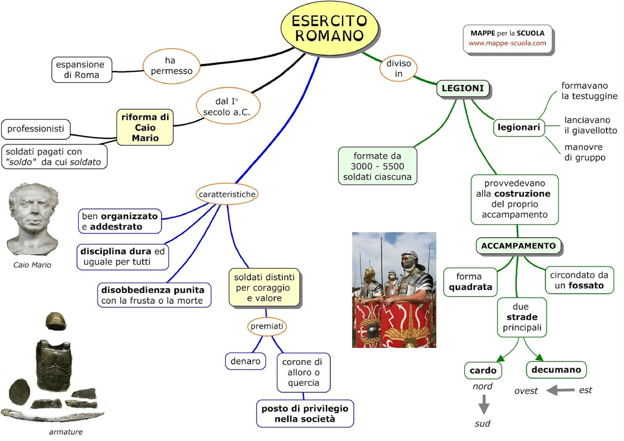 ESERCITO ROMANO SCHEMA PER ESAME | Schemi e mappe concettuali di Storia ...