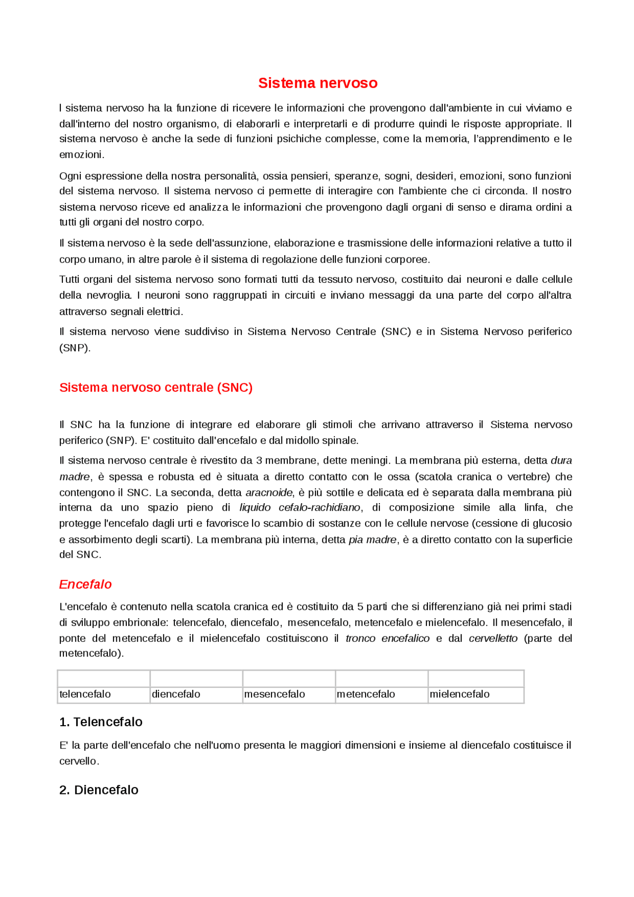 Sistema Nervoso Appunti Notes De Biologie Docsity