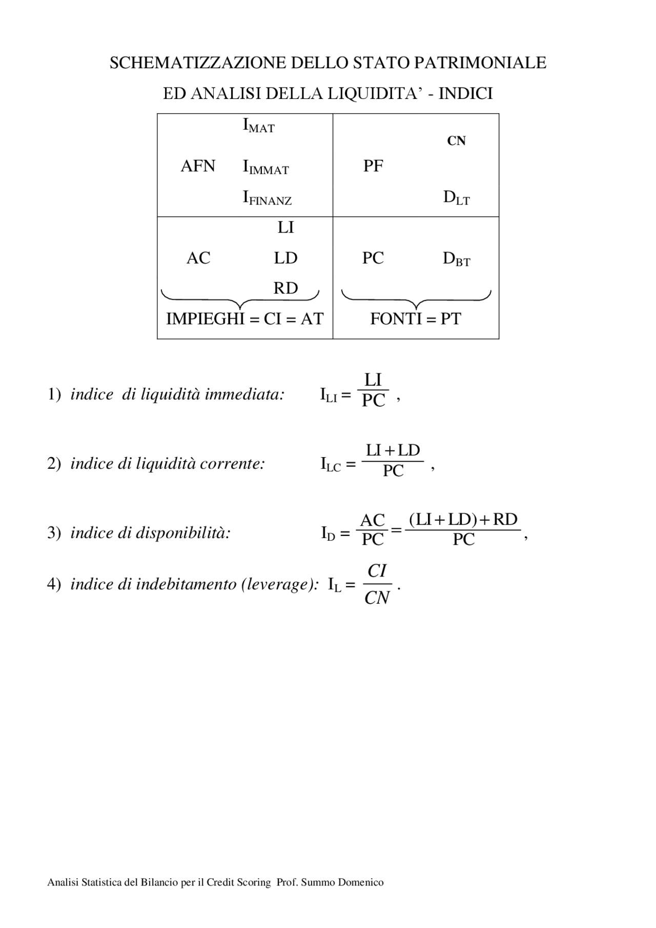 Schematizzazione S.P. e C.E - Docsity
