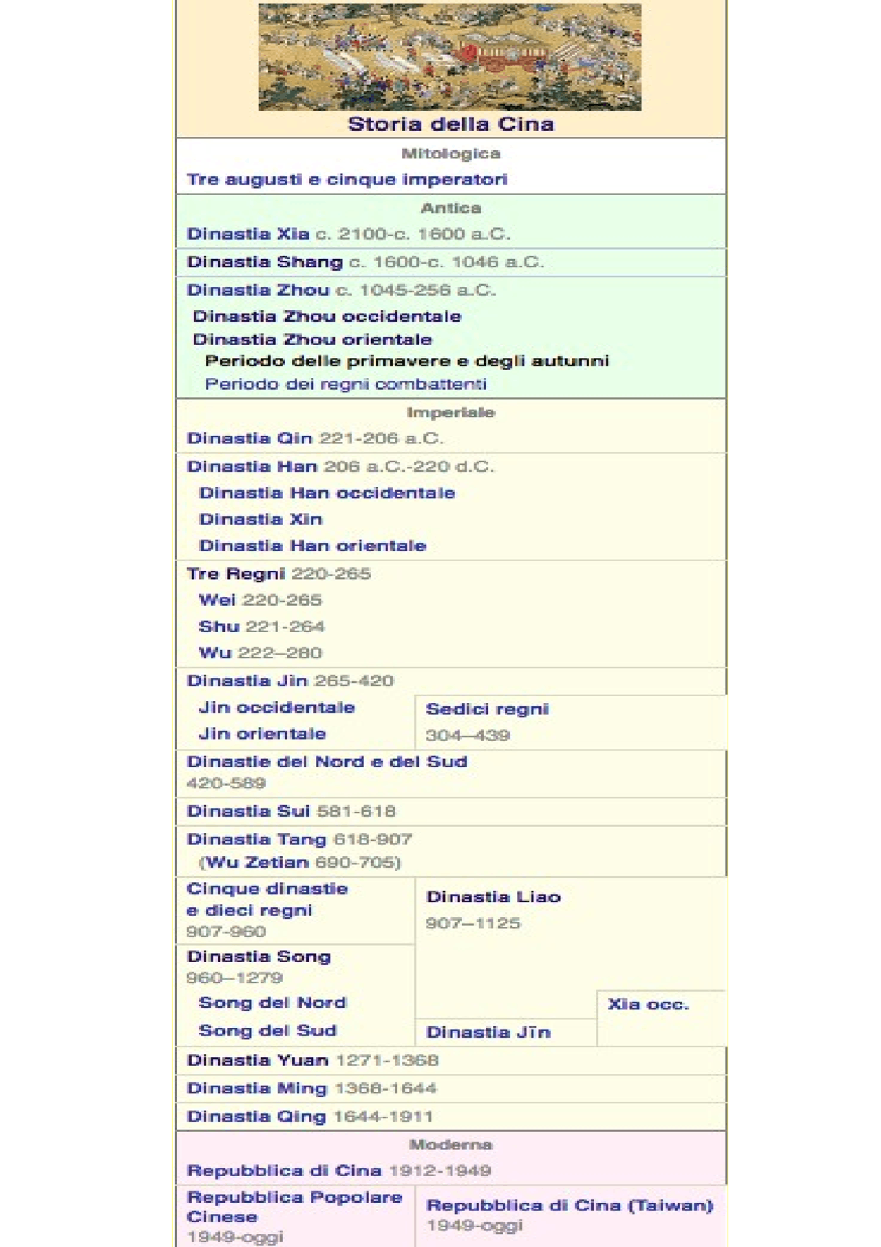 Appunti Storia Della Cina Docsity