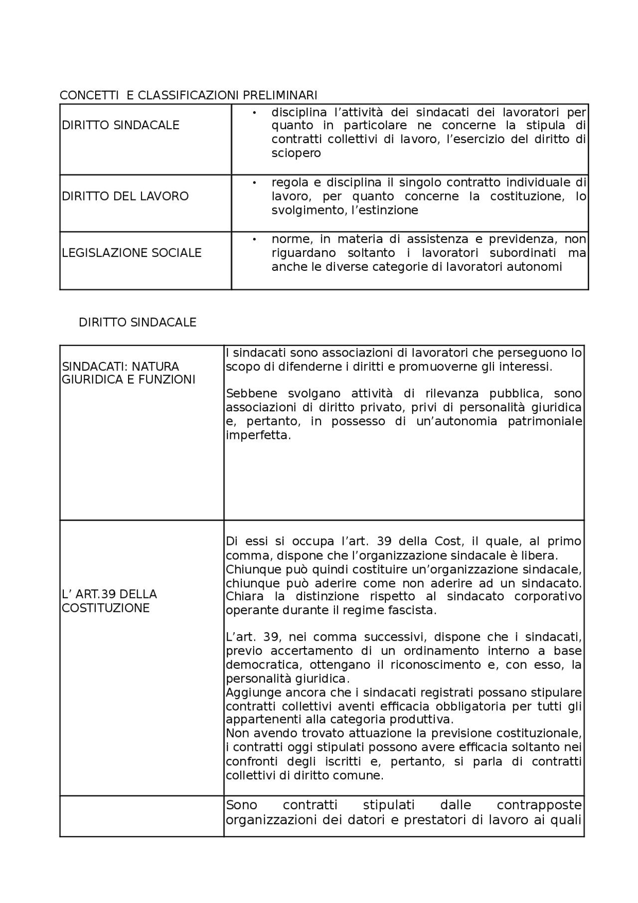 Diritto Per Superiori Docsity