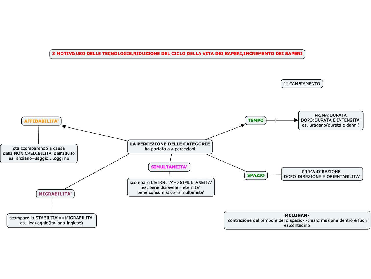 Mappe Educative E Formative 1 I Nuovi Setting Pedagogici Docsity