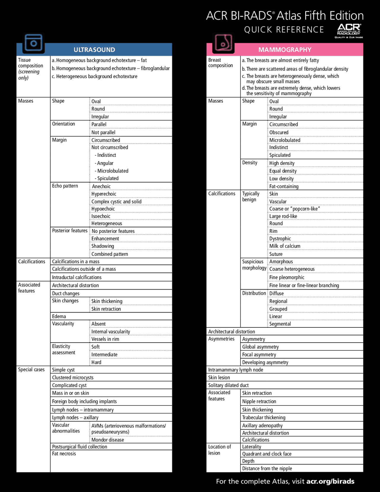 BIRADS REFERENCE CARD - Docsity