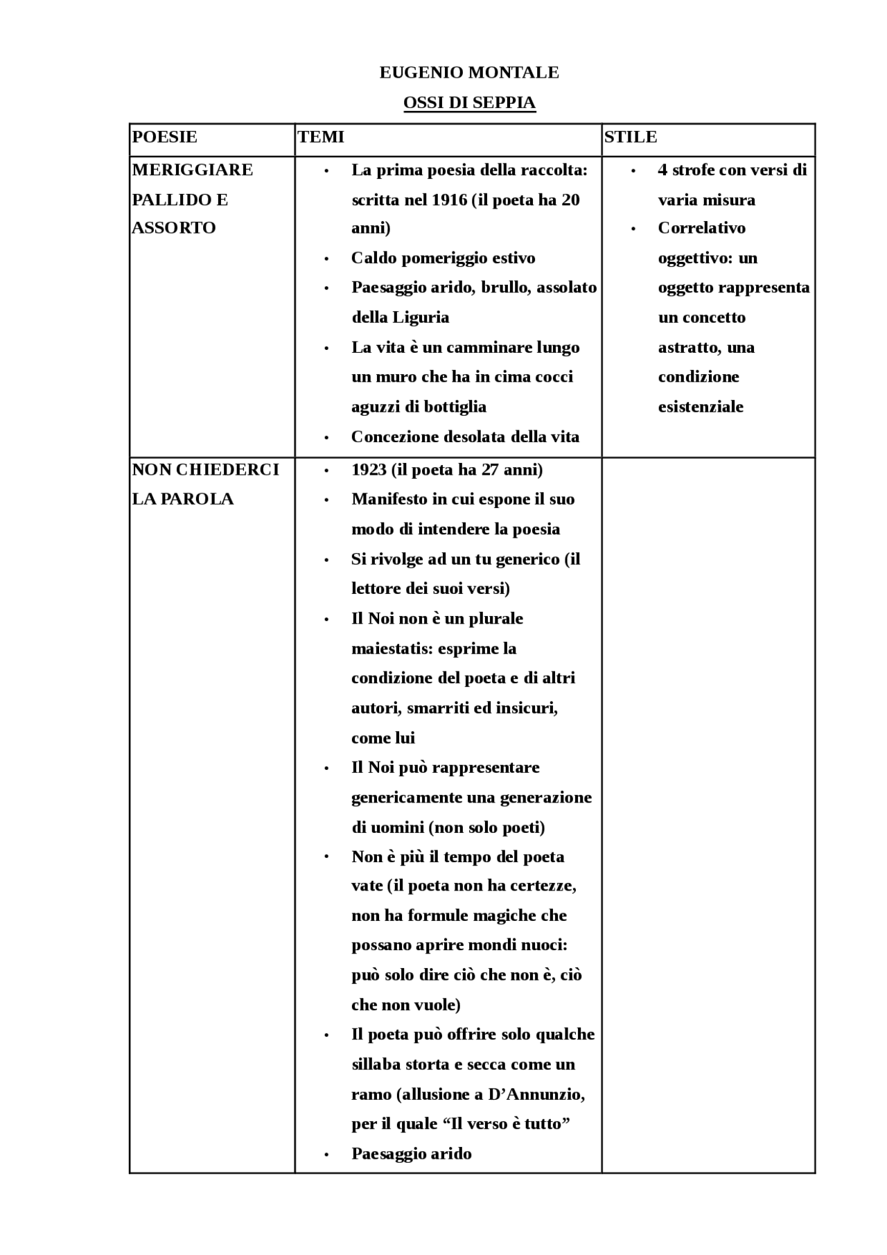 Schema Riassuntivo Montale Docsity