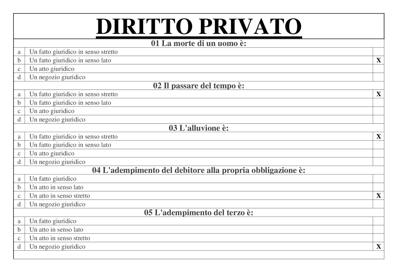 Domande Esame Diritto Privato Universita Mercatorum Prove Desame Di