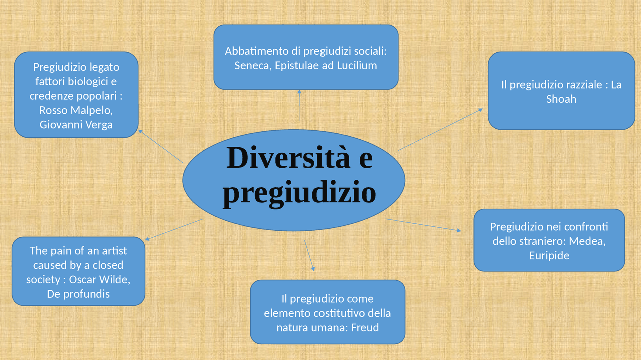 Diversità E Pregiudizio Tesina Docsity