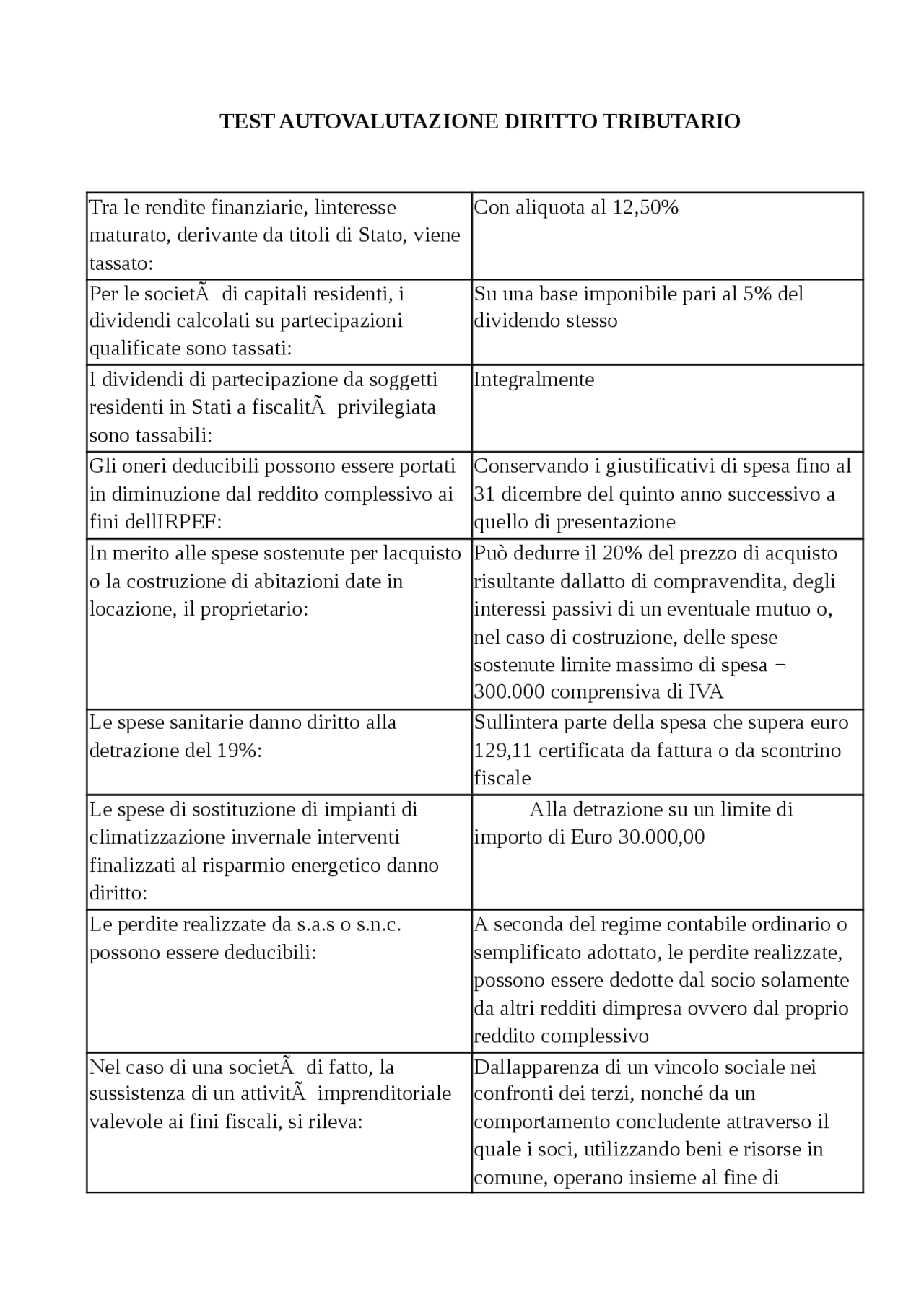 Test Autovalutazione Diritto Tributario Unipegaso Docsity