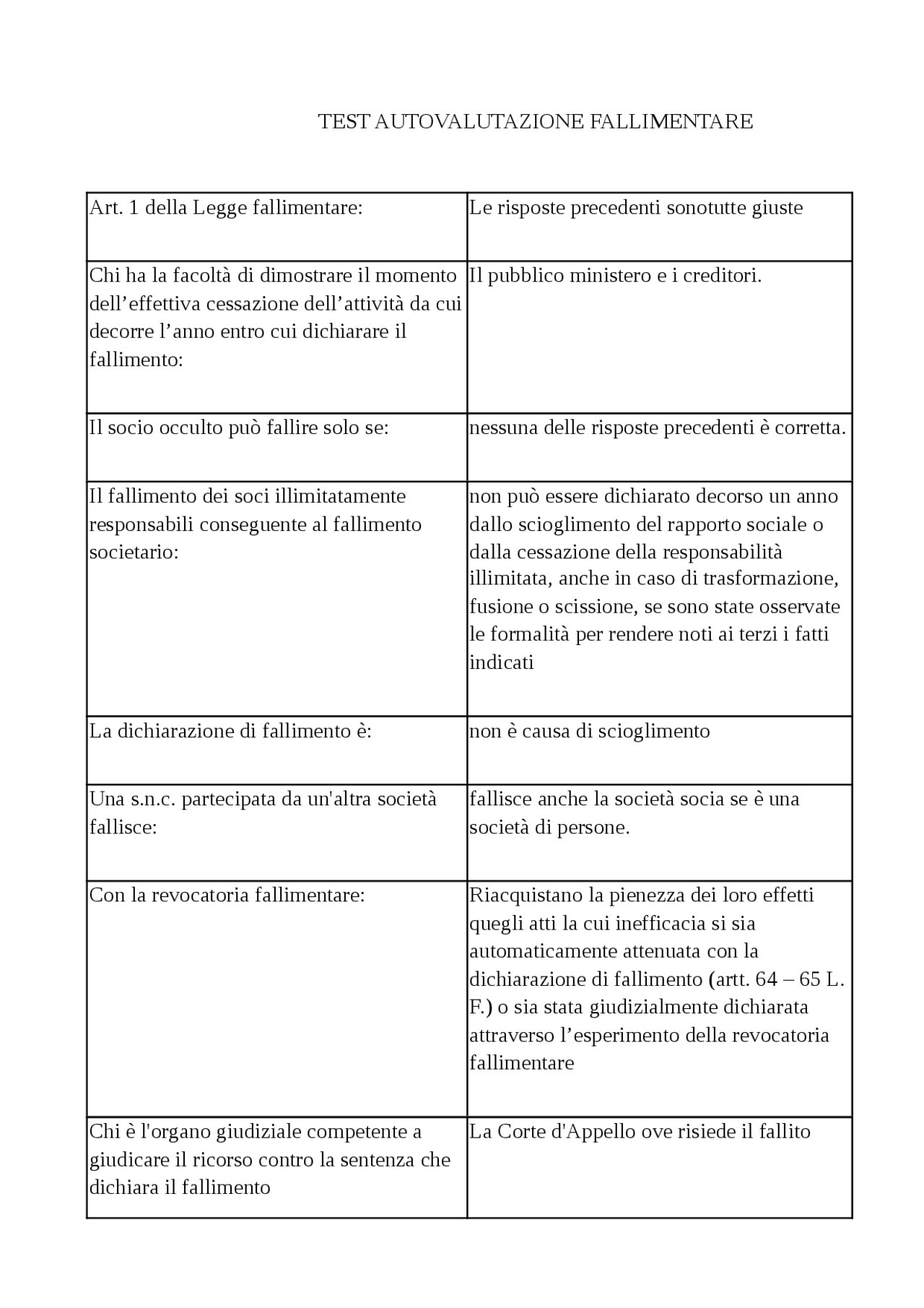 Test Autovalutazione Diritto Fallimentare Unipegaso Docsity