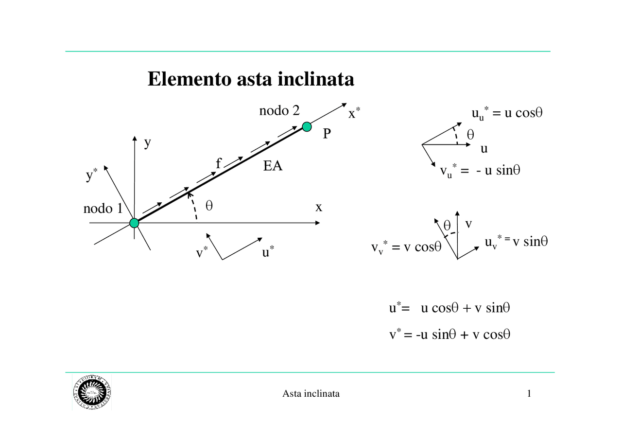 Asta inclinata elementi finiti | Guide, Progetti e Ricerche di ...