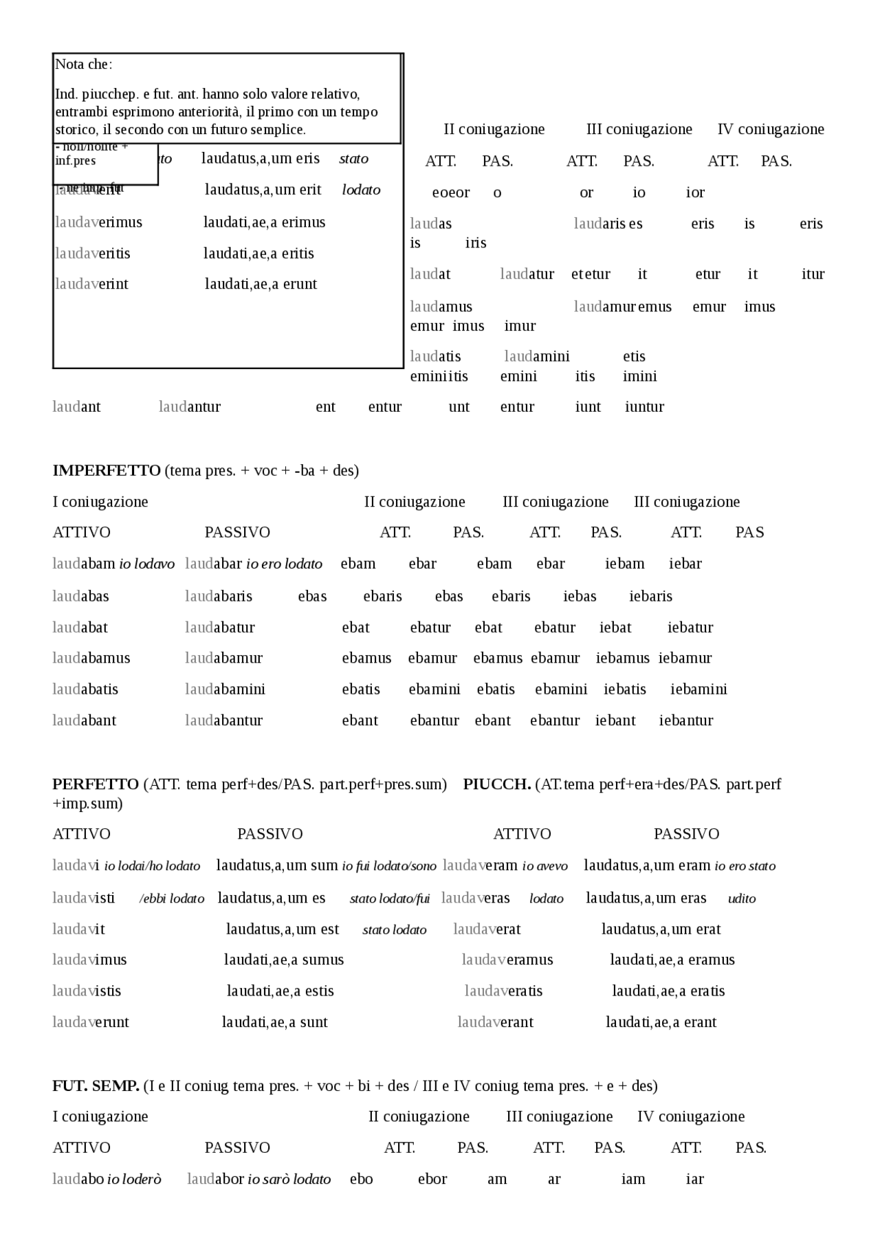 Riassunto Grammatica Latina Appunti Di Lingua Latina Docsity