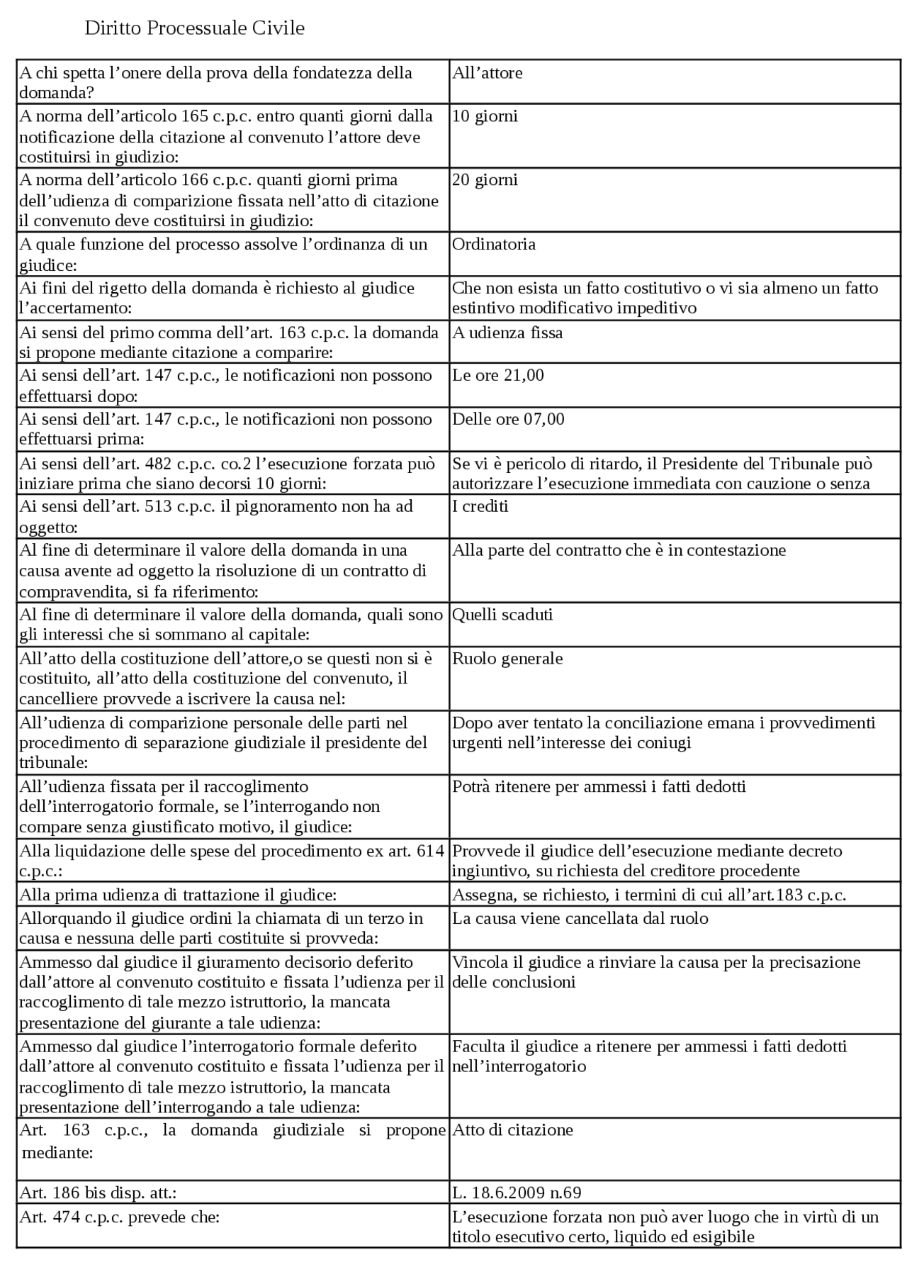 Test Diritto Processuale Civile Pegaso 1 Docsity