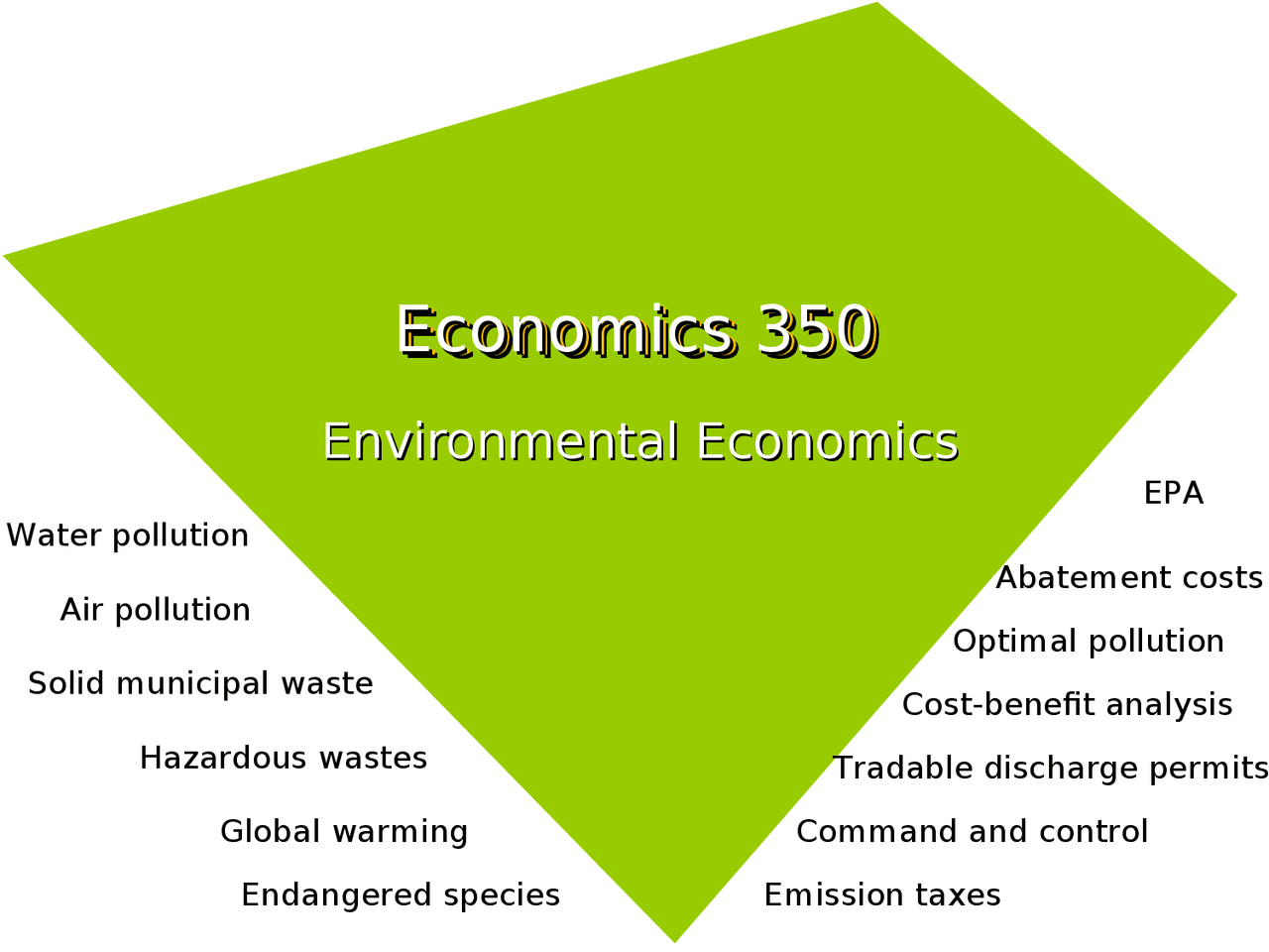 Introduction to environmental economics - Docsity