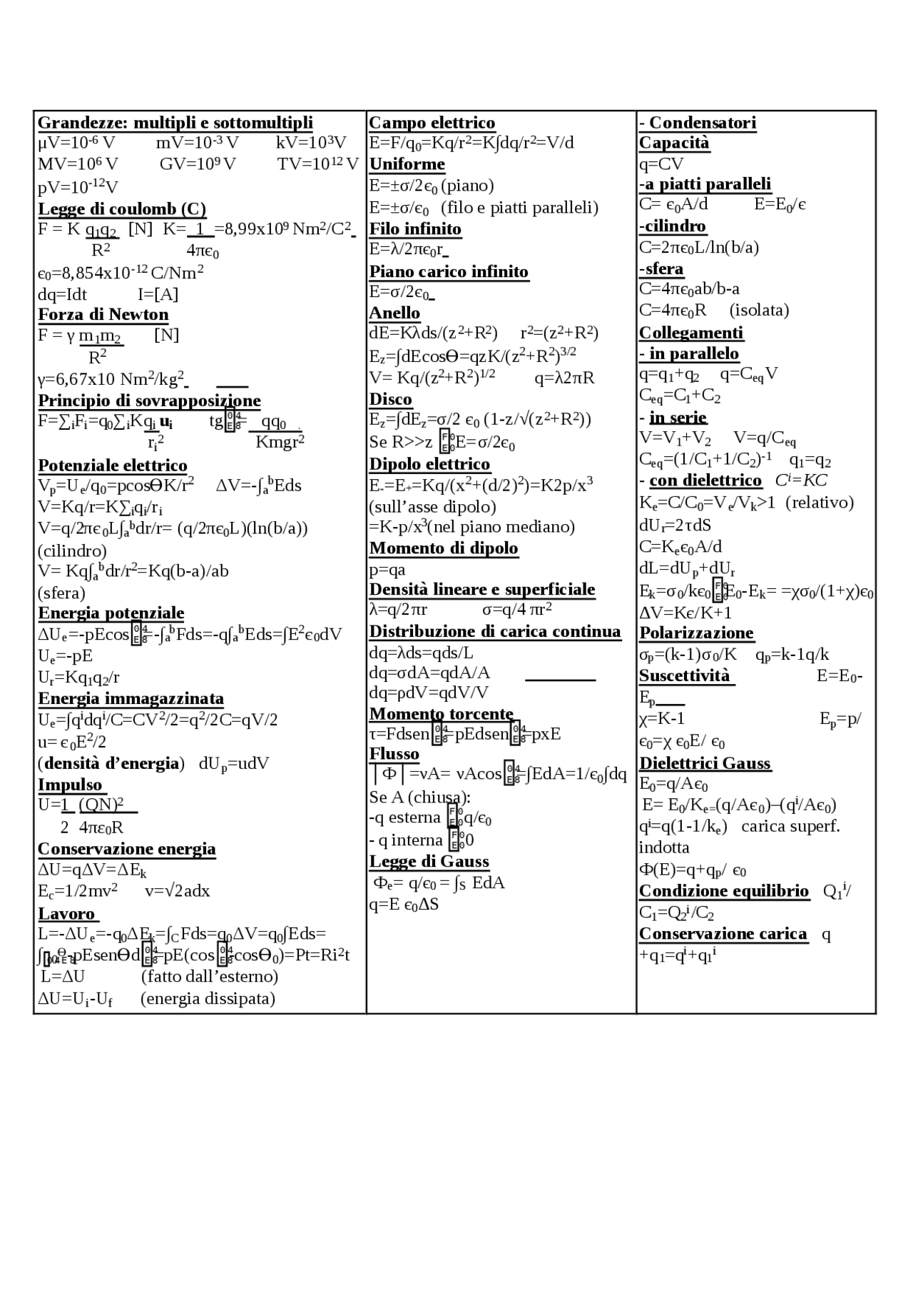 Formulario di Fisica II per esame di Ingegneria dell'informazione | UNIPD - Docsity
