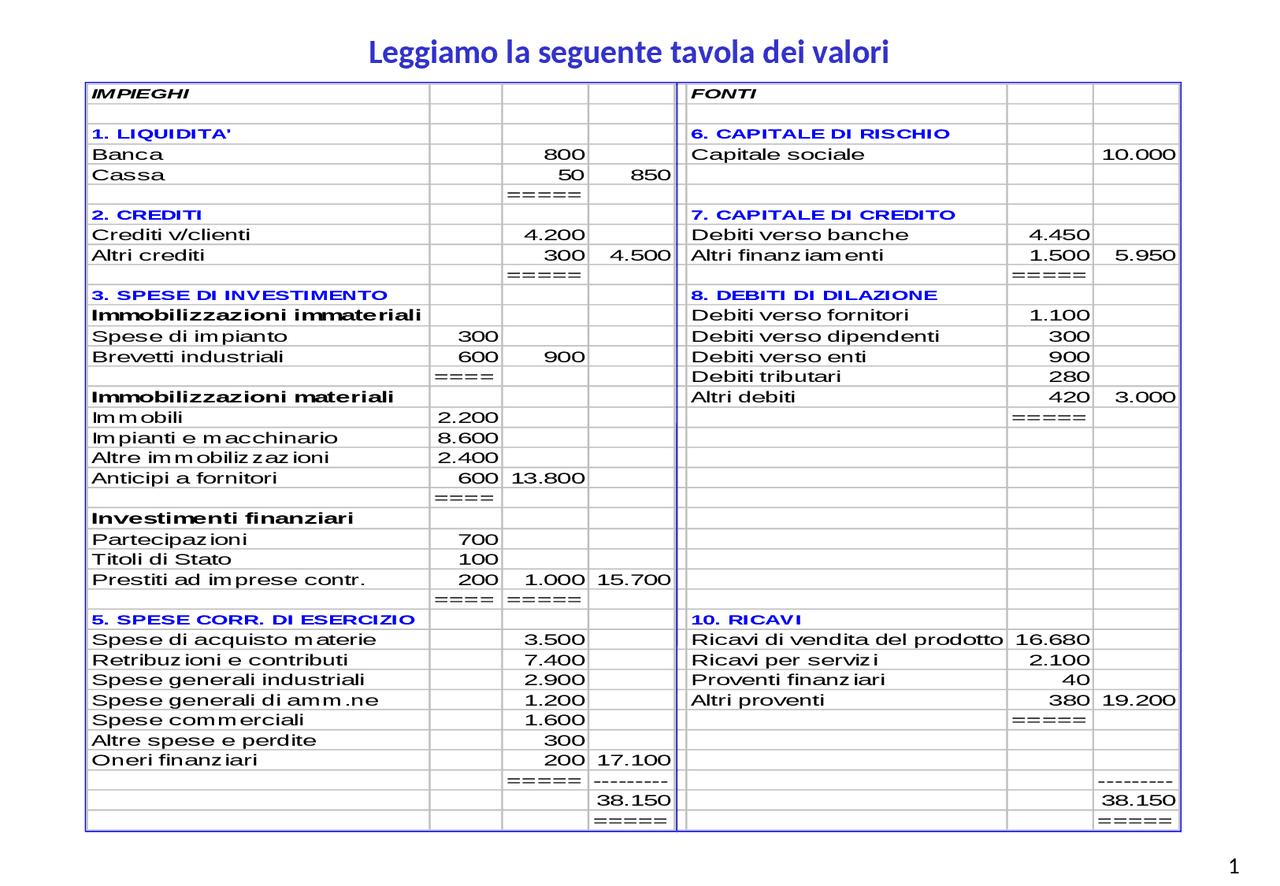 Sistema dei valori 2 - Docsity