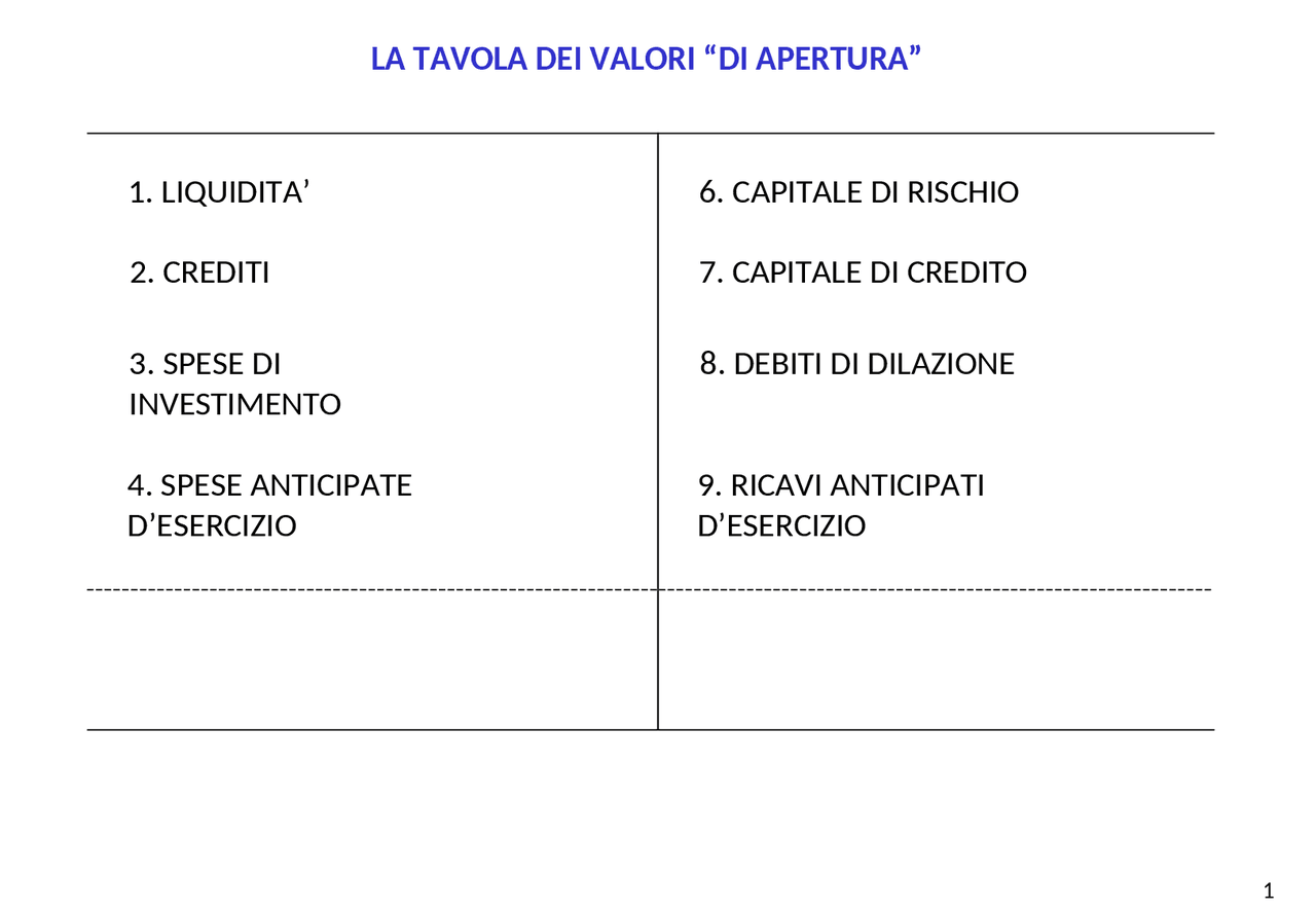 Sistema dei valori IV - Docsity