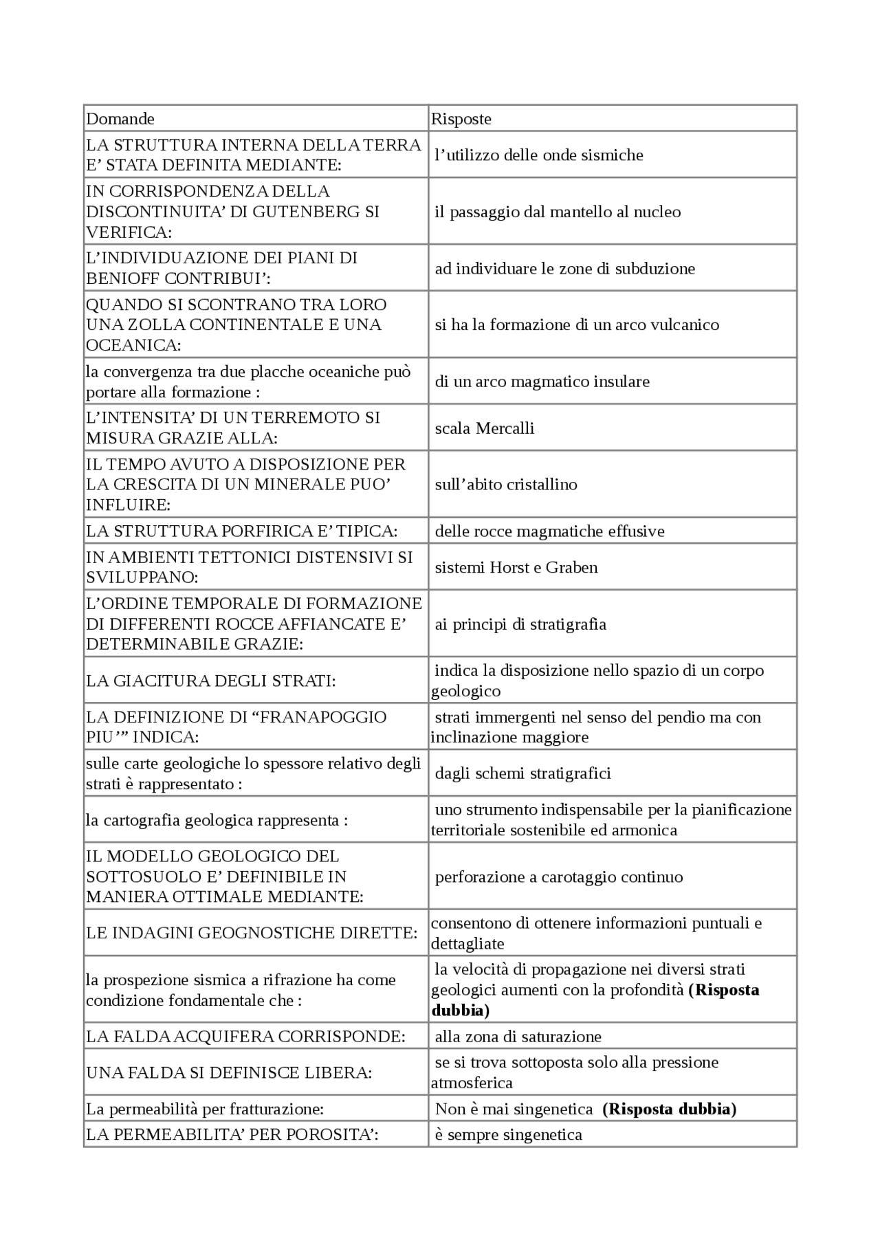 Unipegaso Ingegneria Geologia Applicata Class Form Domande Esame