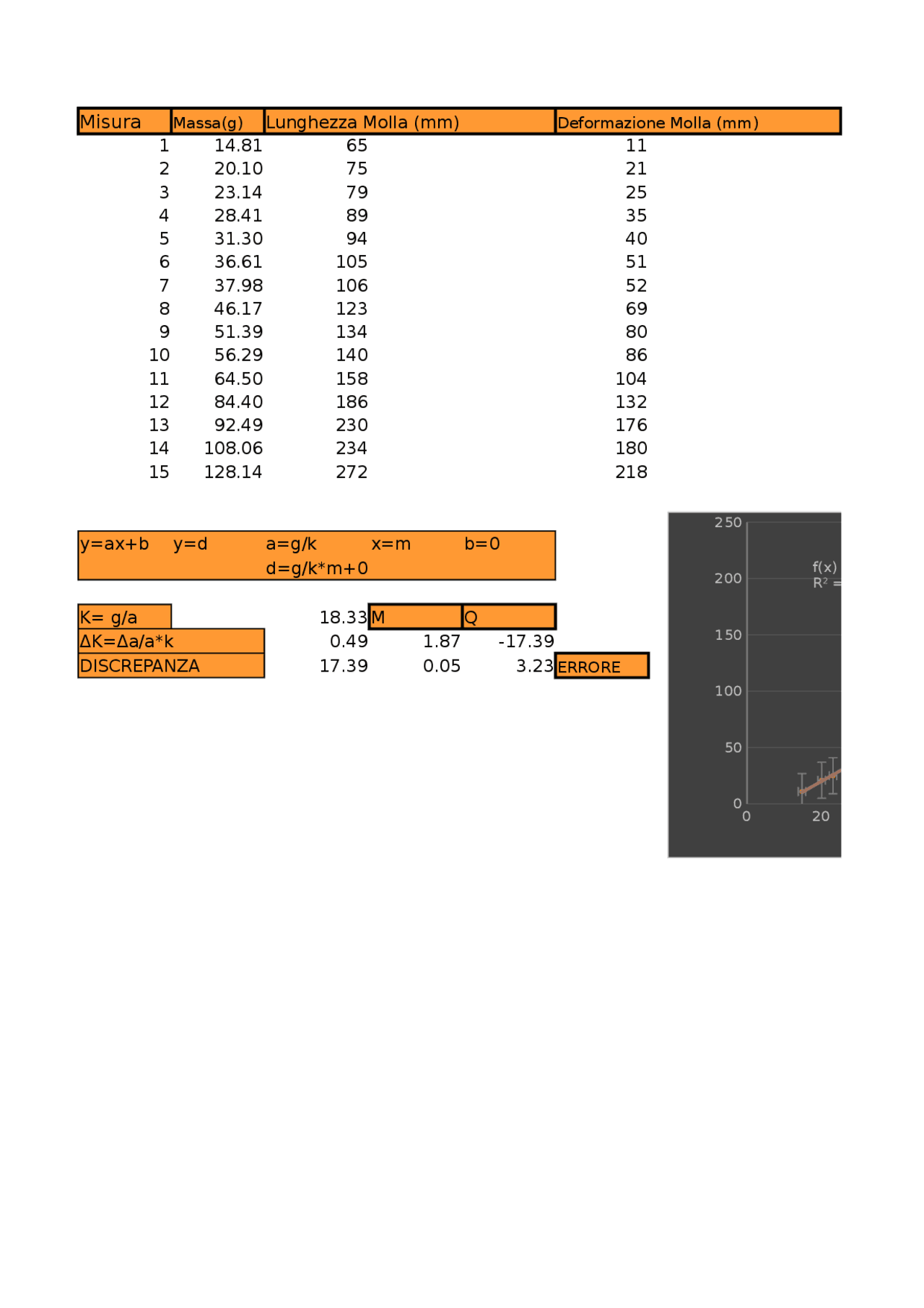 Prima Esercitazione Con Excel Docsity