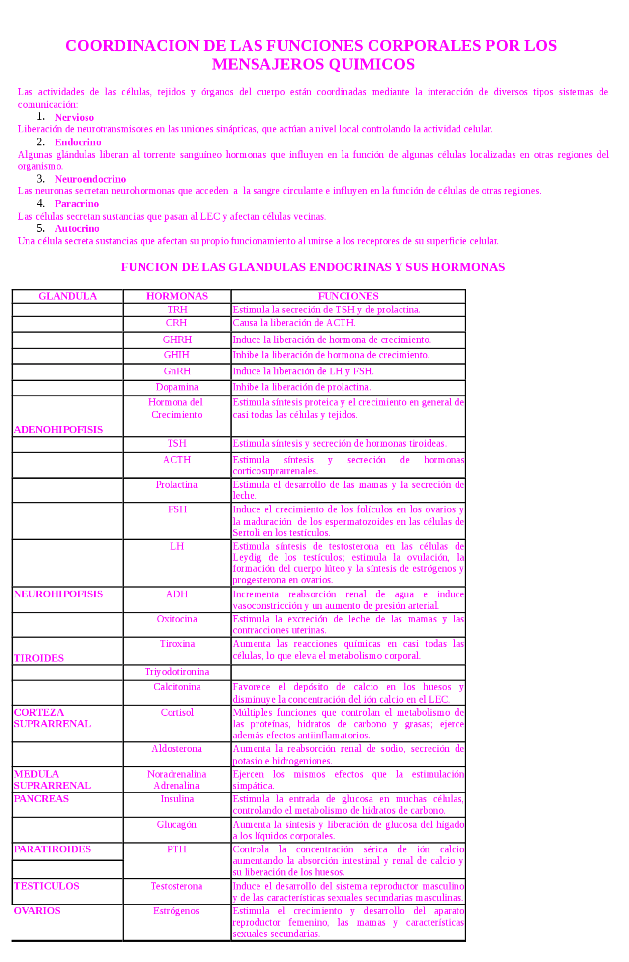 Capitulo 74 guton fisiologia - Docsity