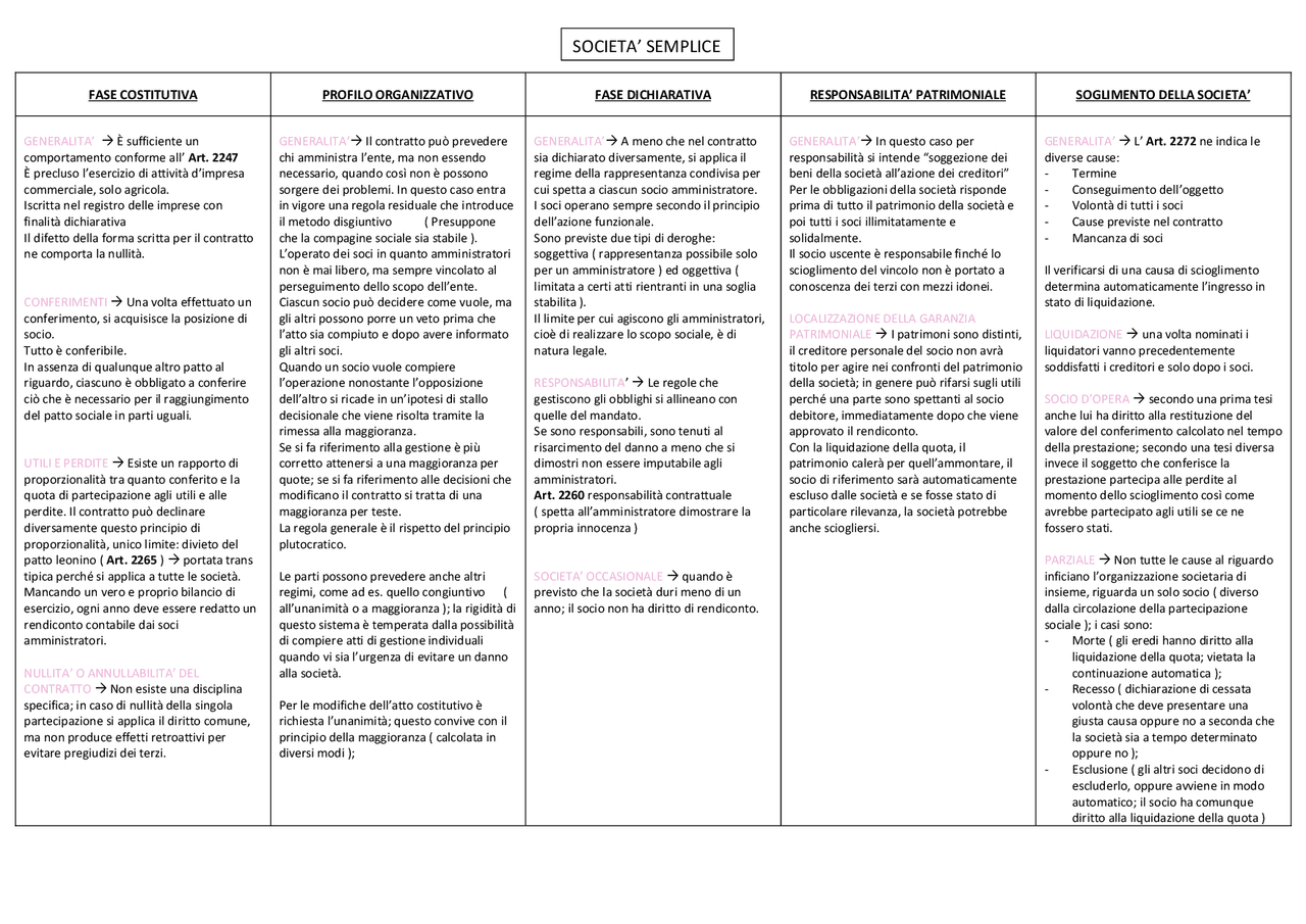 Tabella Societa Semplice Docsity