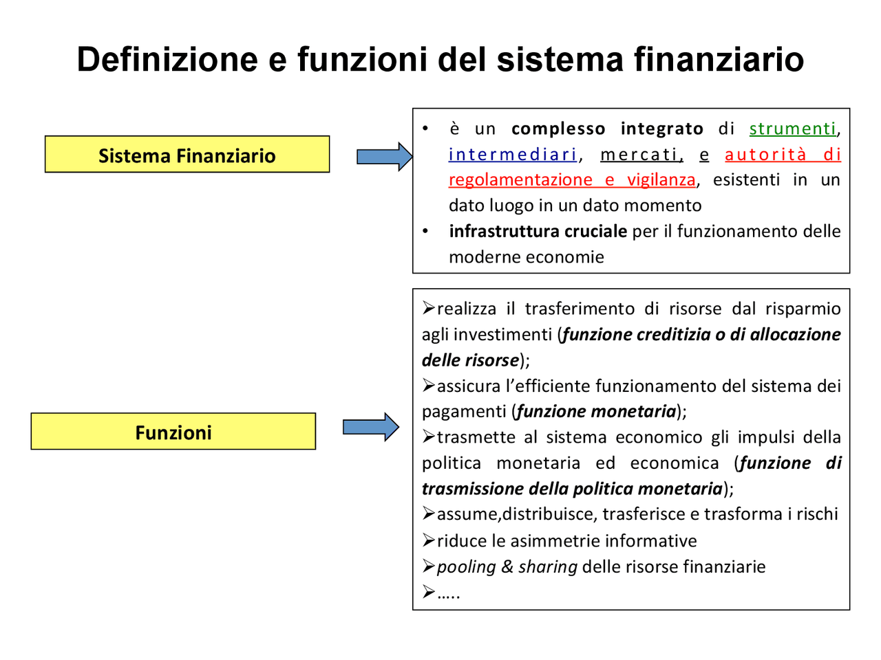 Appunti EAC gruppo A-CL - Docsity