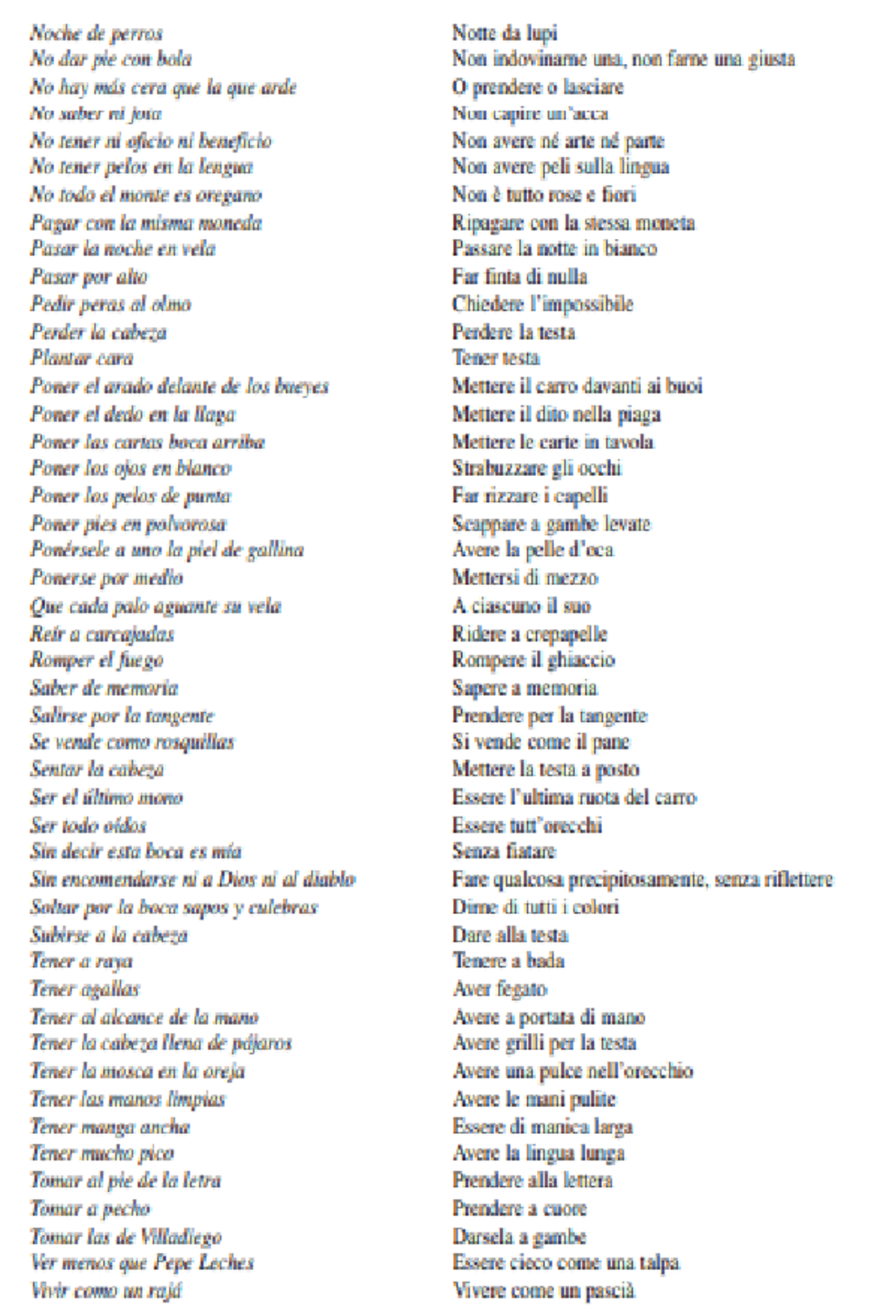 Lista di Modismos espanol - Docsity